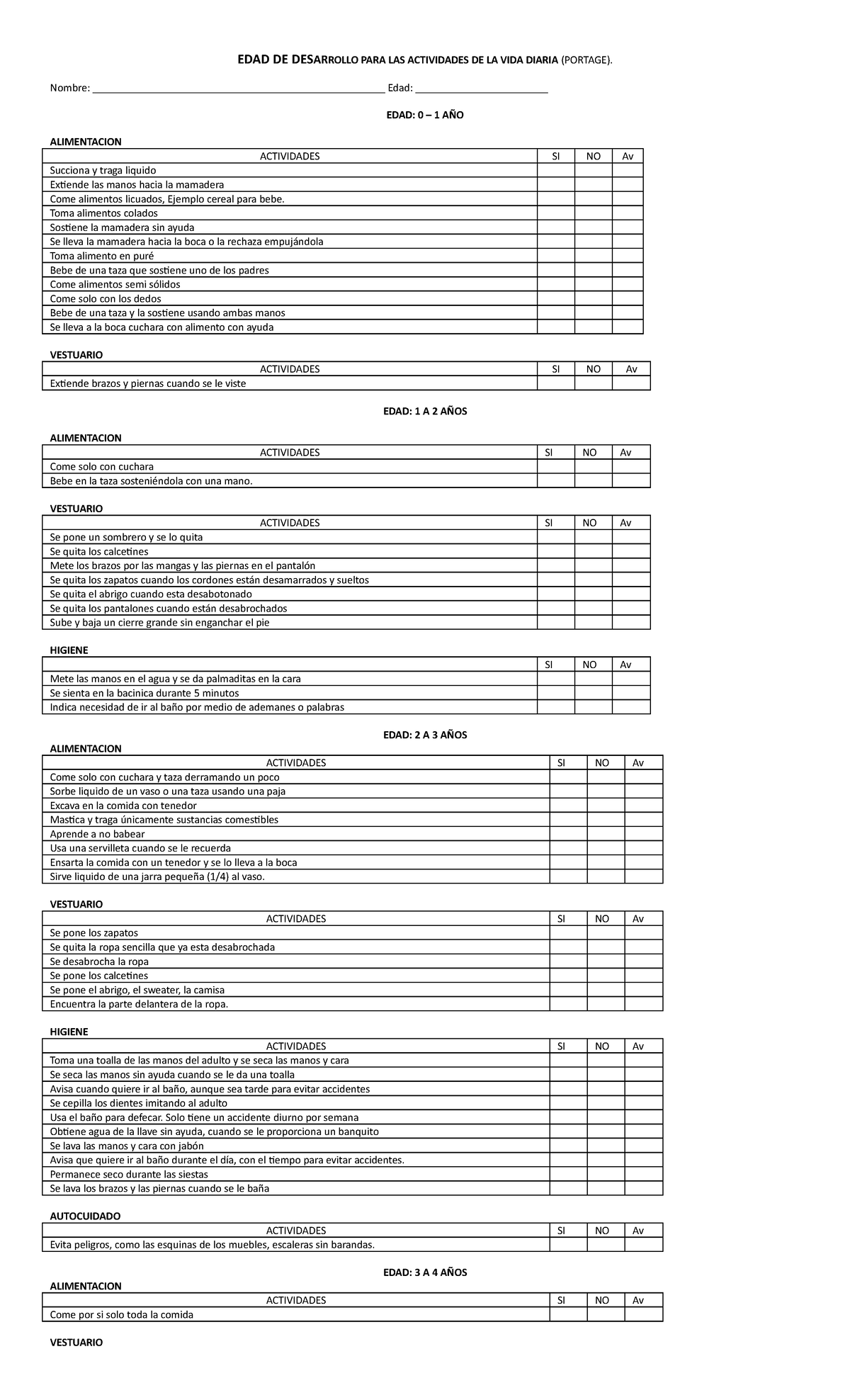 Portage AVD de 0 a 6 años - EDAD DE DESARROLLO PARA LAS ACTIVIDADES DE ...