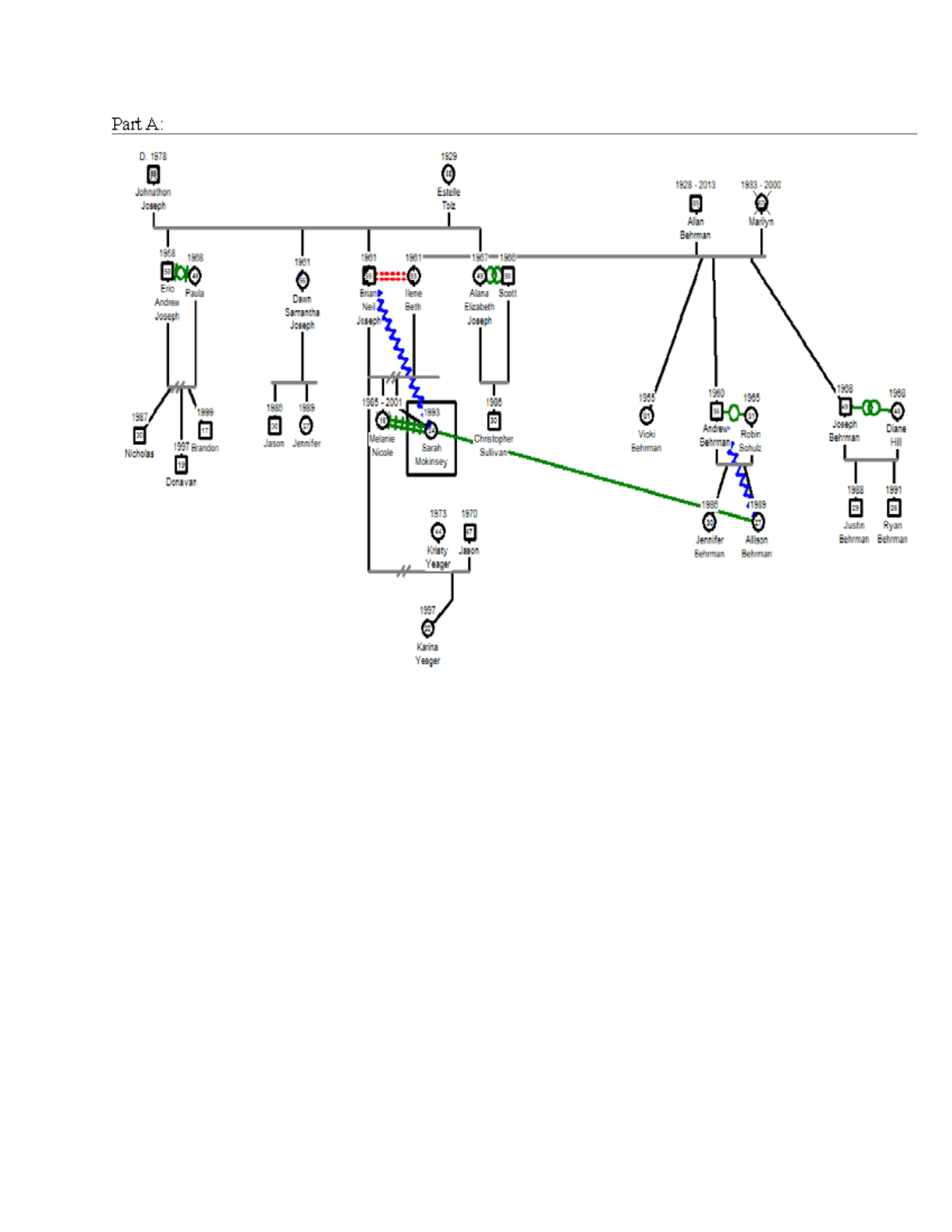 Genogram assignment - Part A: Part B: 1. What are some of the roles of ...