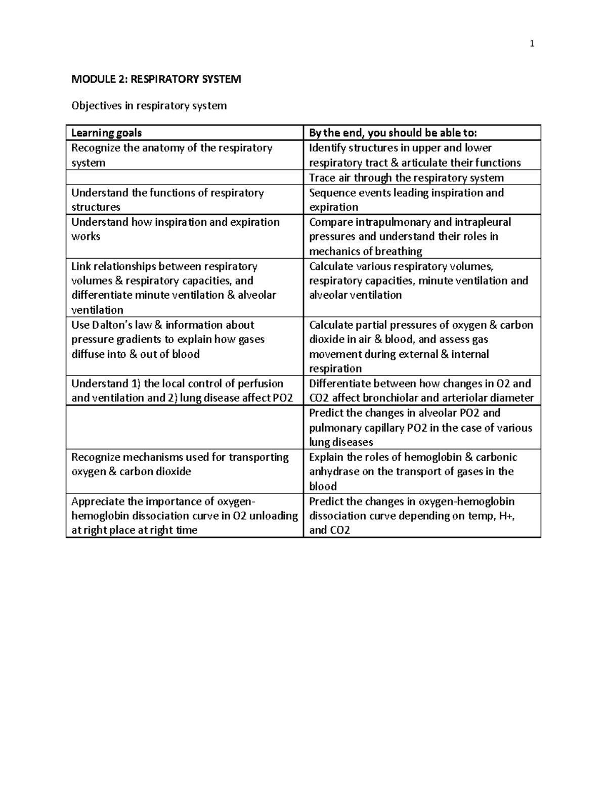 2021 Respiratory canvas - MODULE 2: RESPIRATORY SYSTEM Objectives in ...