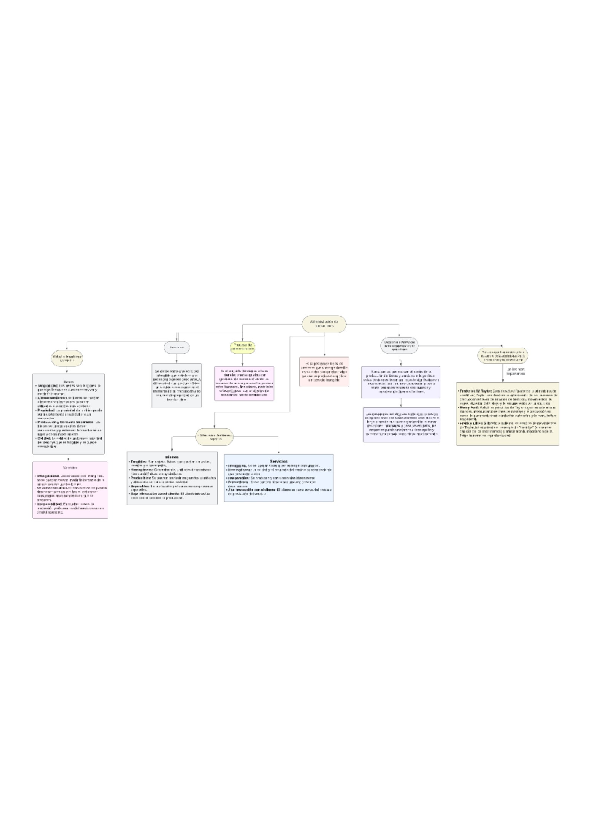 Mapa conceptual - Administración de operaciones Decisiones estrapogicar Proceso de Servicios ...