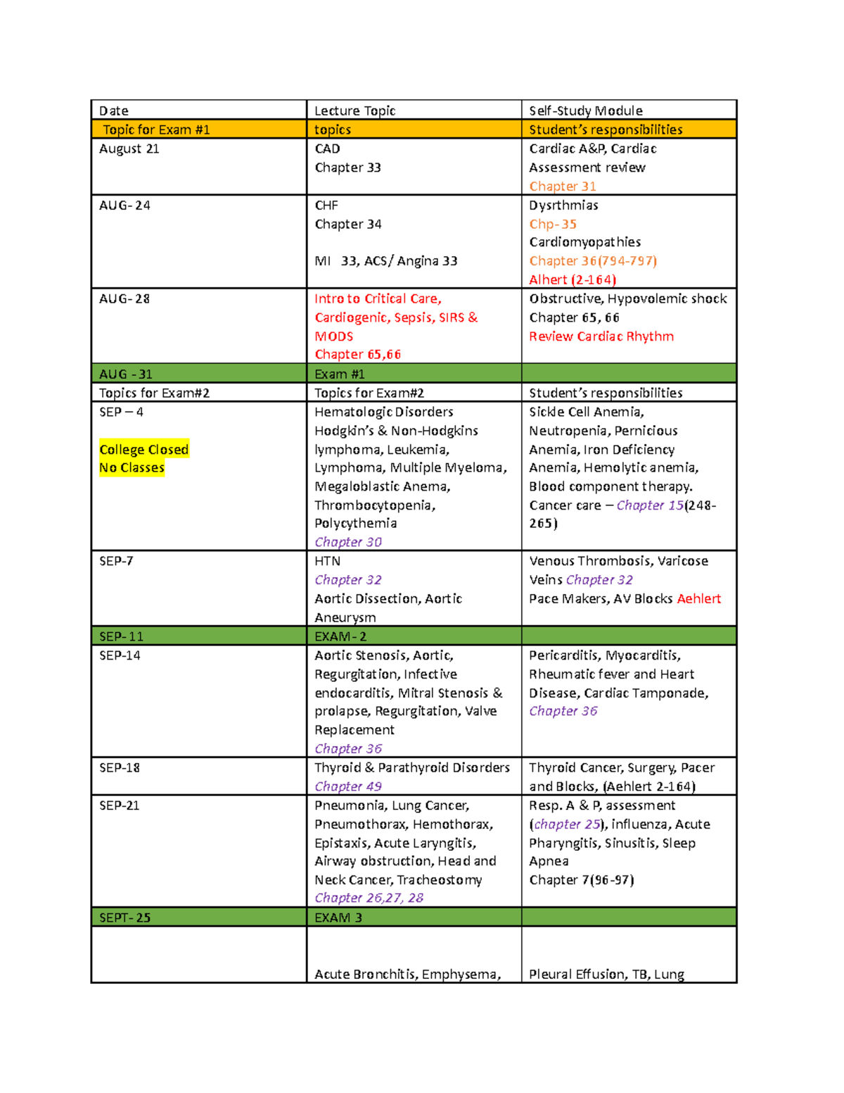 Cardio Topics - Date Lecture Topic Self-Study Module Topic for Exam #1 ...