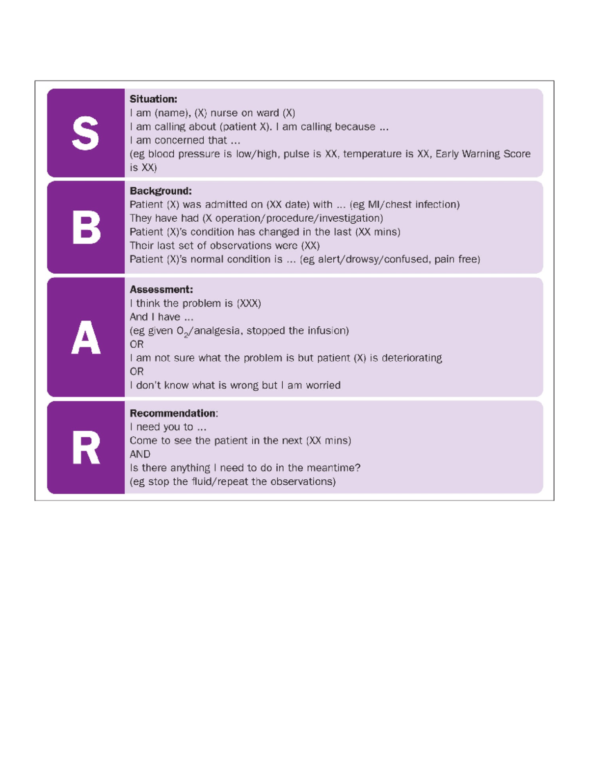 Unit 7 Communication Activity SBAR Scenarios student - Studocu