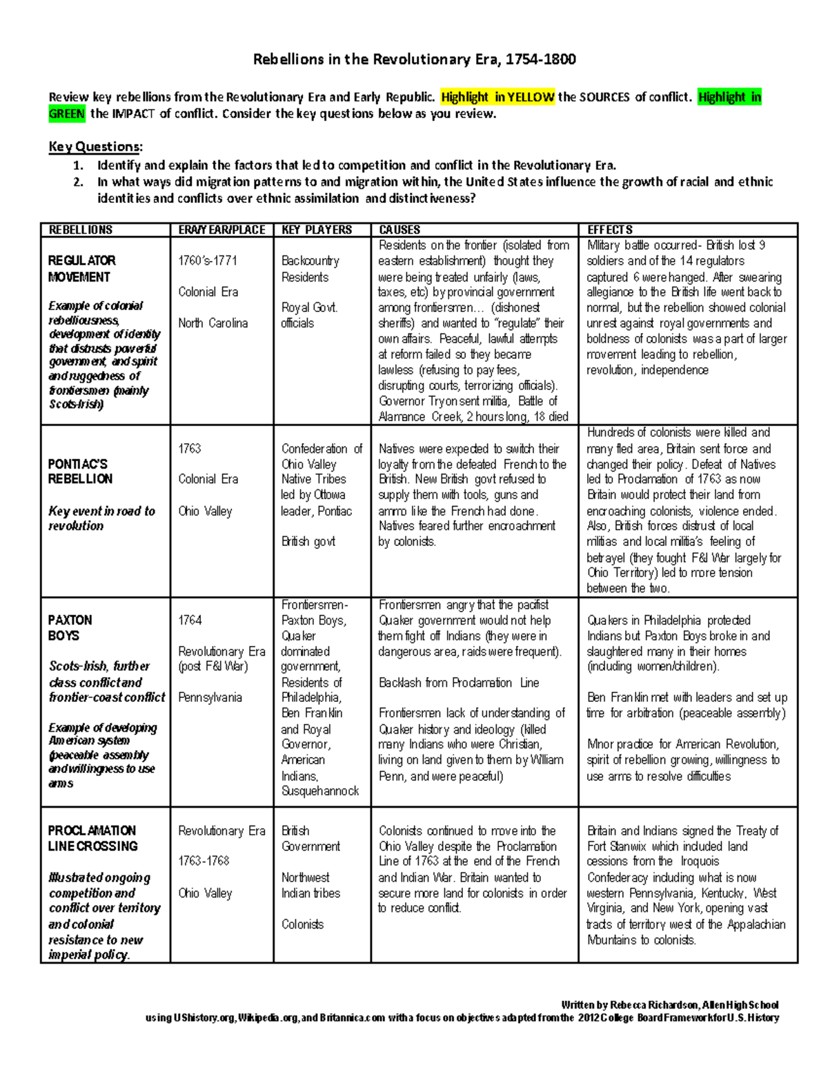 Rebellions in the Revolutionary Era - Written by Rebecca Richardson ...