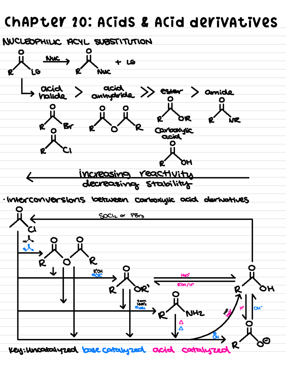 CHEM 2420 Chapter 20 - Organic Chemistry - ####### CHAPTER 20: AciDS ...