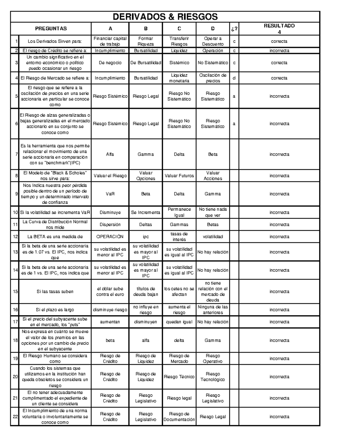 A Simulador Examen AMIB - RESULTADO 4 1 Los Derivados Sirven para ...