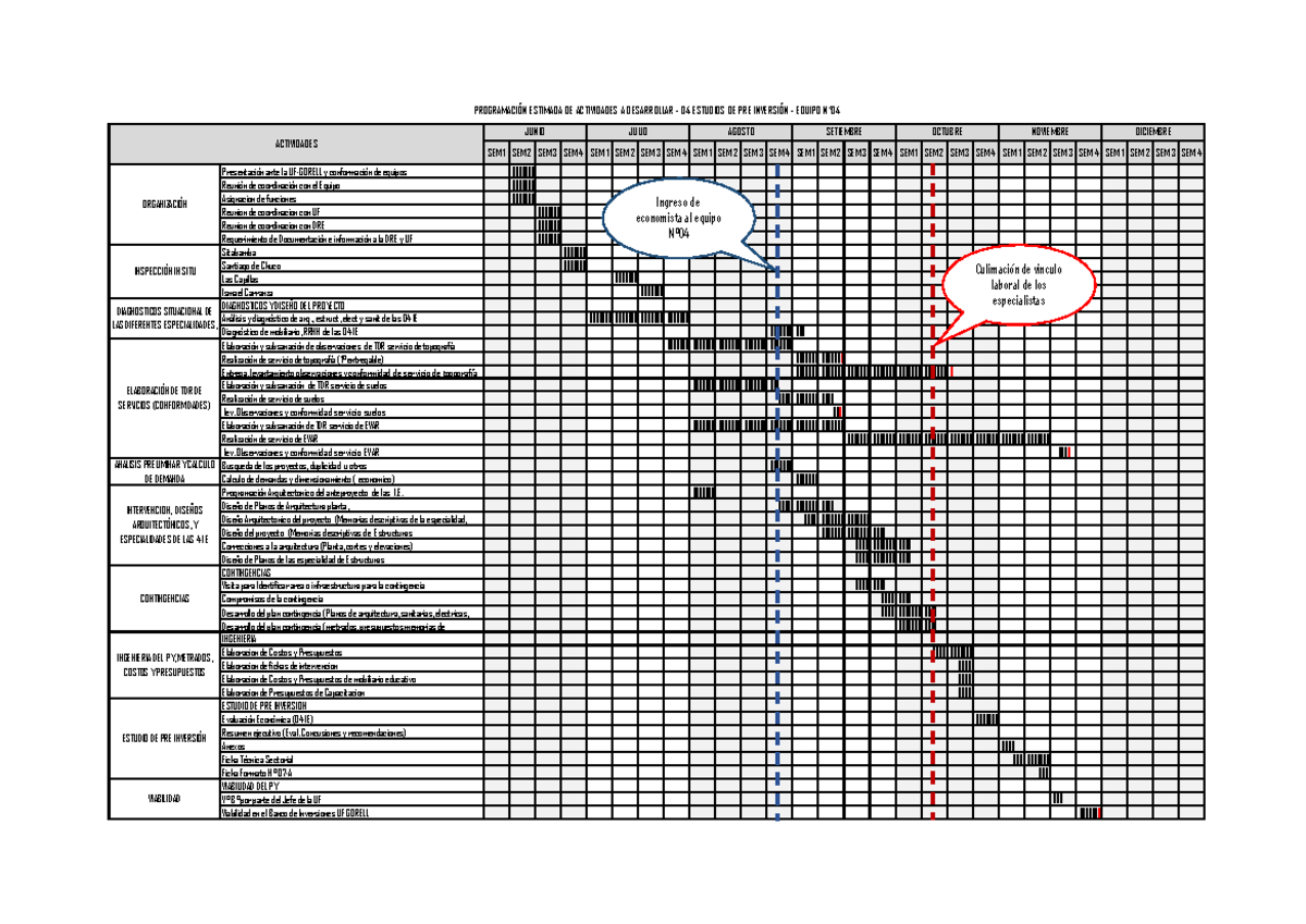 Cronograma - nada - SEM 1 SEM 2 SEM 3 SEM 4 SEM 1 SEM 2 SEM 3 SEM 4 SEM ...