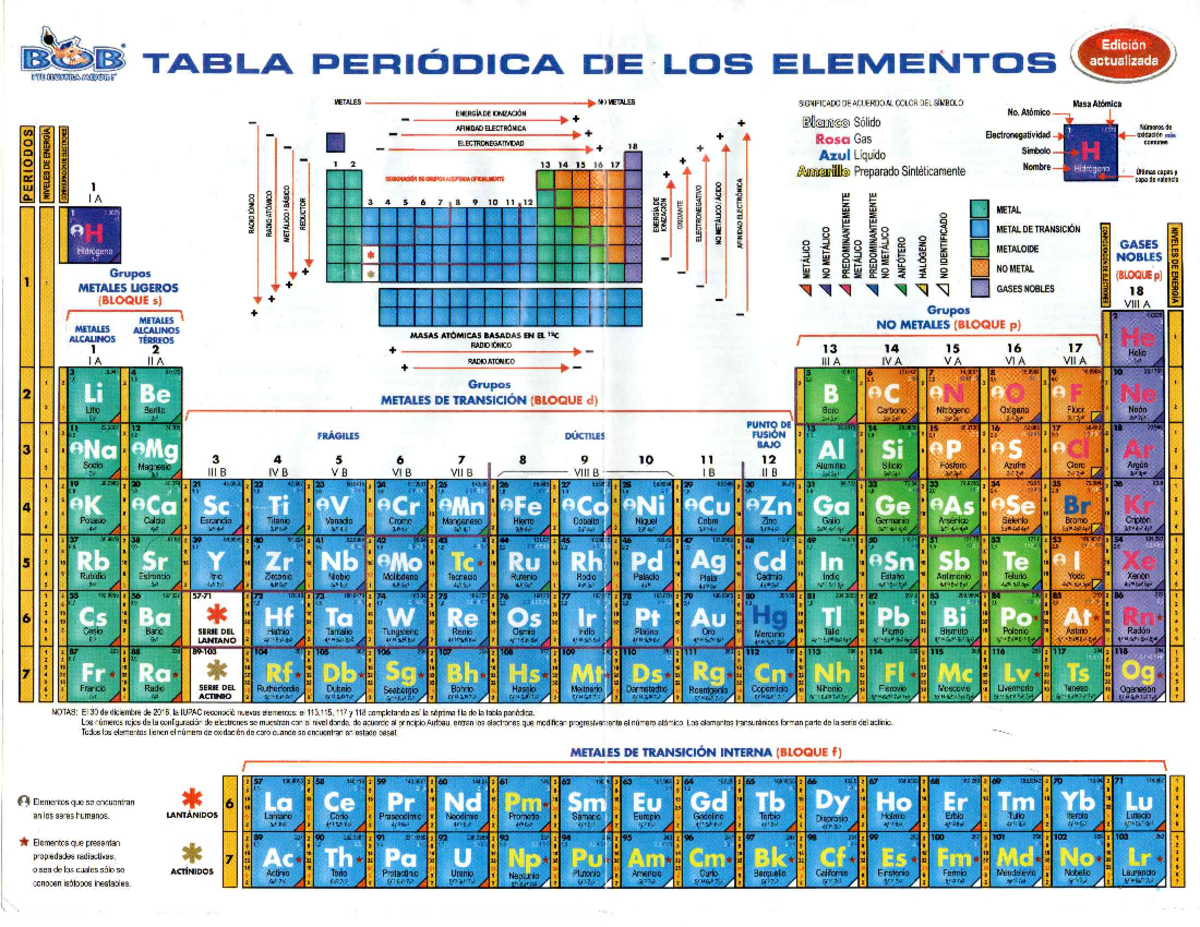 Tabla Periodica DE LOS Elementos - Edición BOB TABLA PERIÓDICA DE LOS ELEMENTOS actualizada BTE ...
