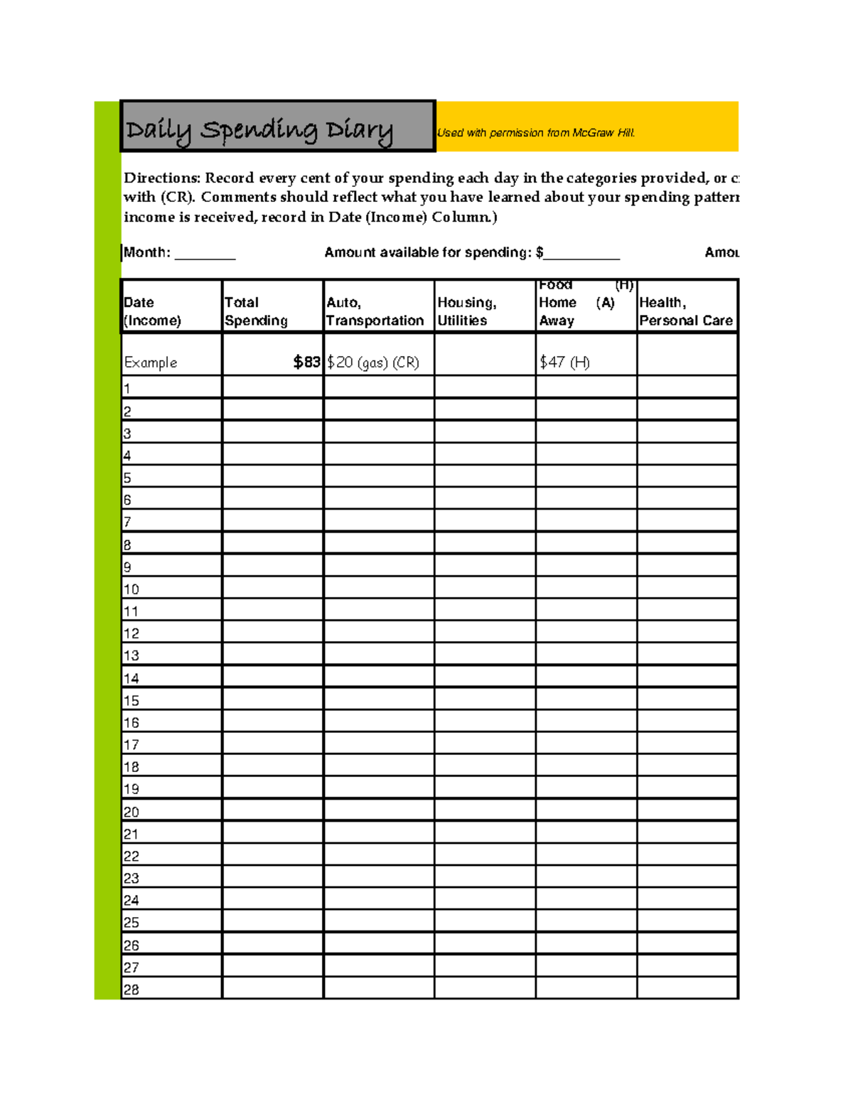 FIN 210 RS Daily Spending Diary - Date (Income) Total Spending Auto ...