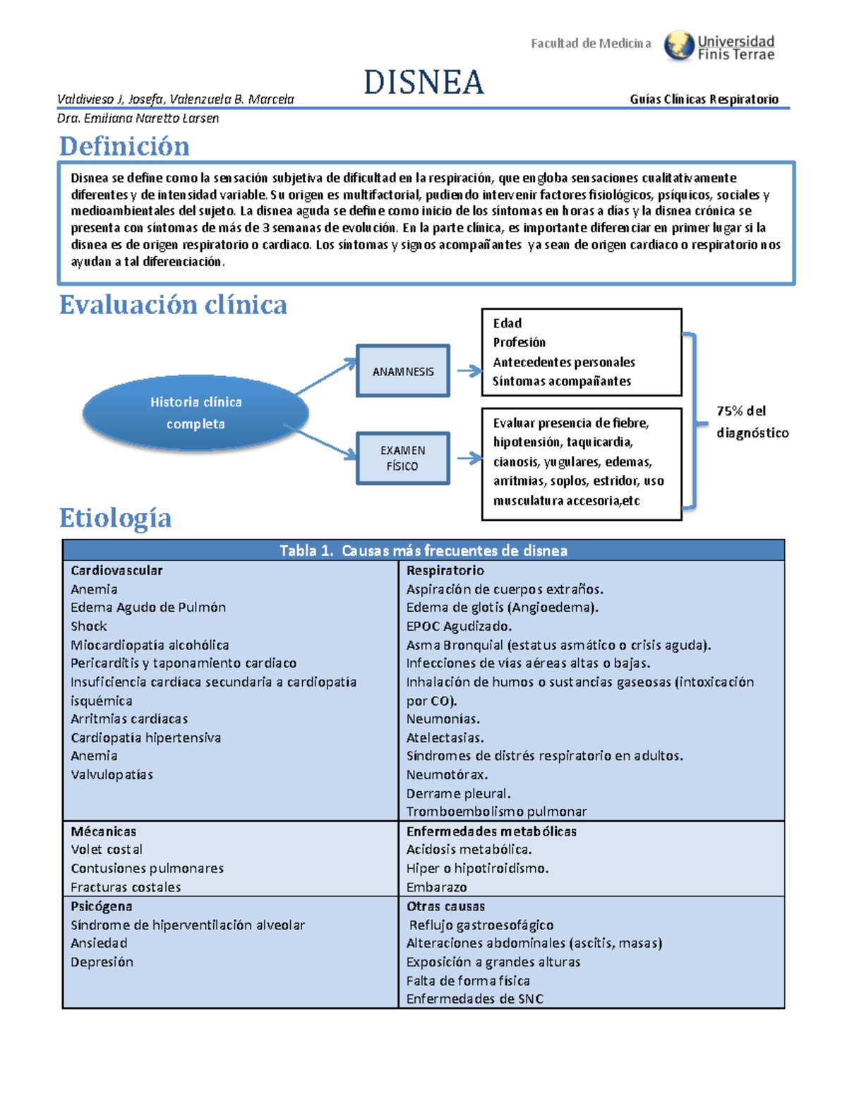 Disnea clasificaciones - Valdivieso J. Josefa, Valenzuela B. Marcela ...