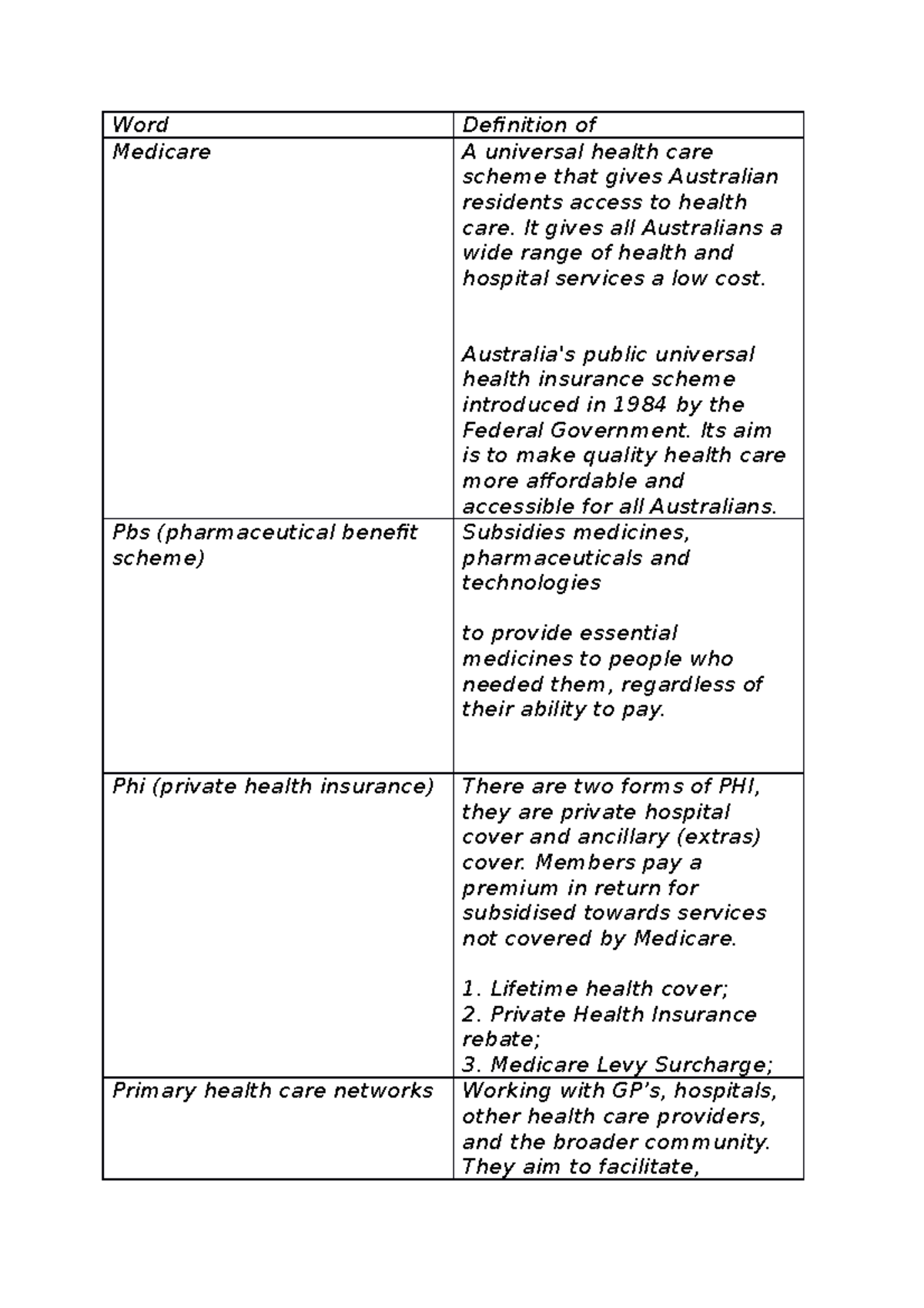 Terminology from notes - Word Definition of Medicare A universal health ...