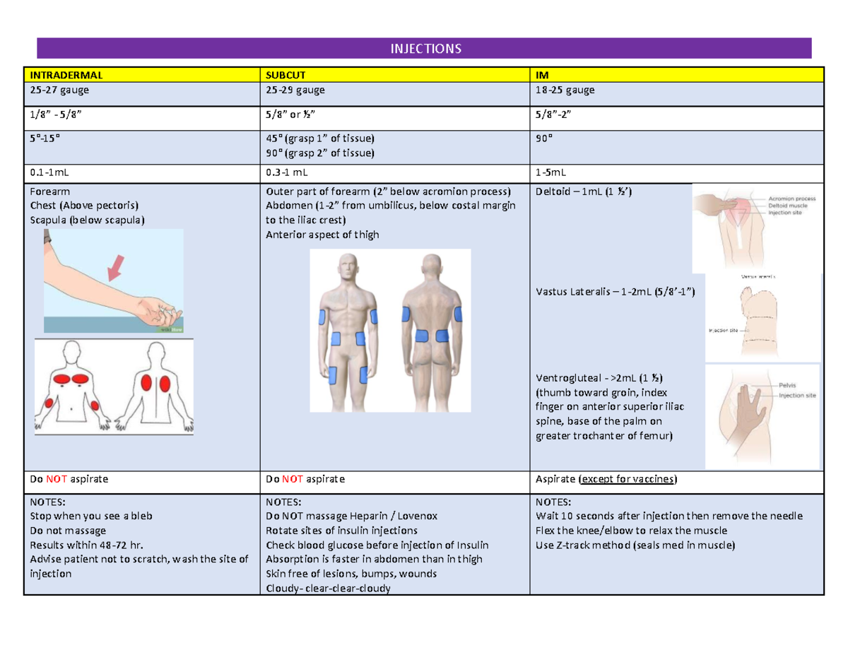 Wounds and Injections Care - INJECTIONS INTRADERMAL SUBCUT IM 25-27 ...