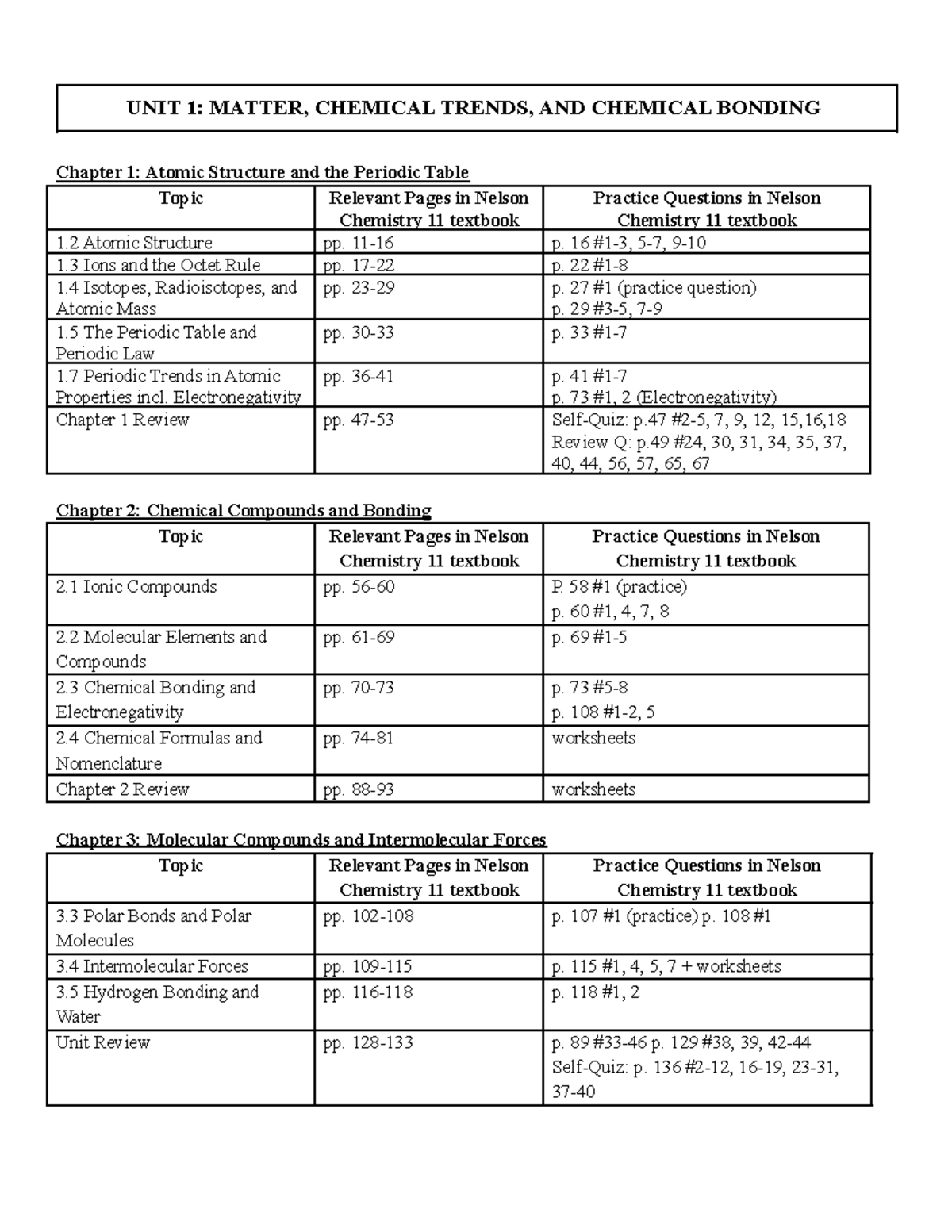 UNIT 1 Matter, Chemical Trends, AND Chemical Bonding Homework List ...