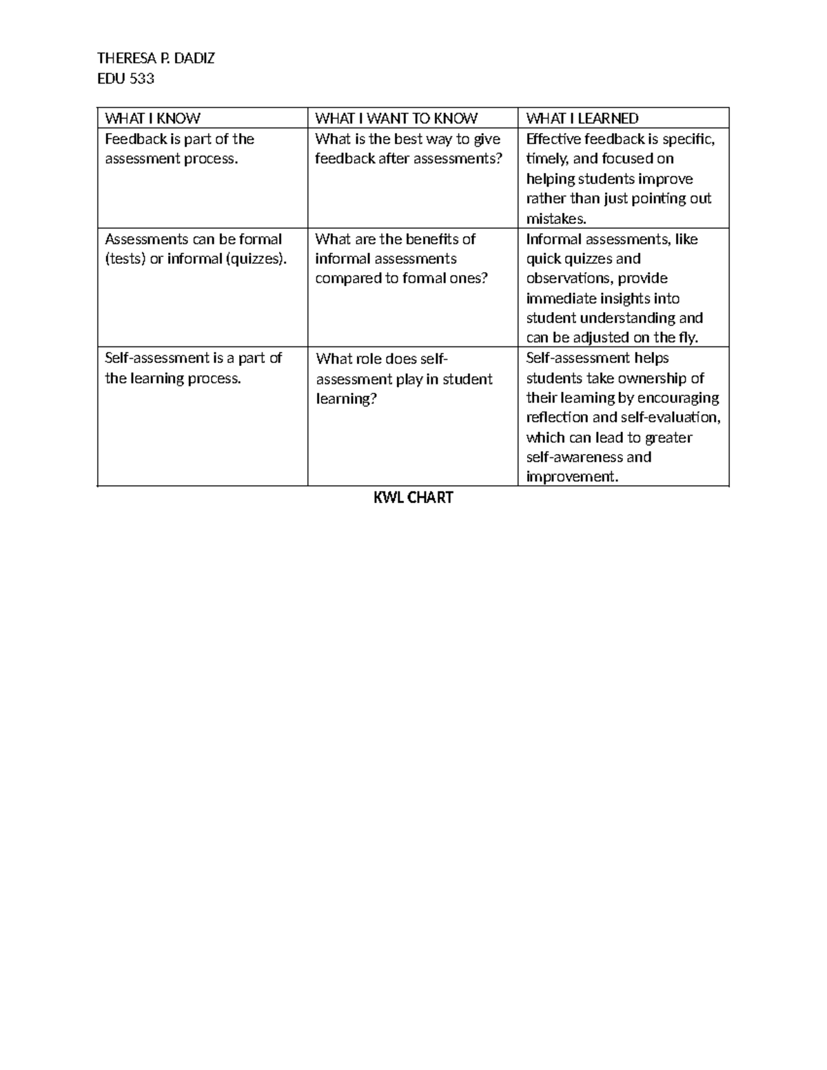 KWL Chart - THERESA P. DADIZ EDU 533 WHAT I KNOW WHAT I WANT TO KNOW ...