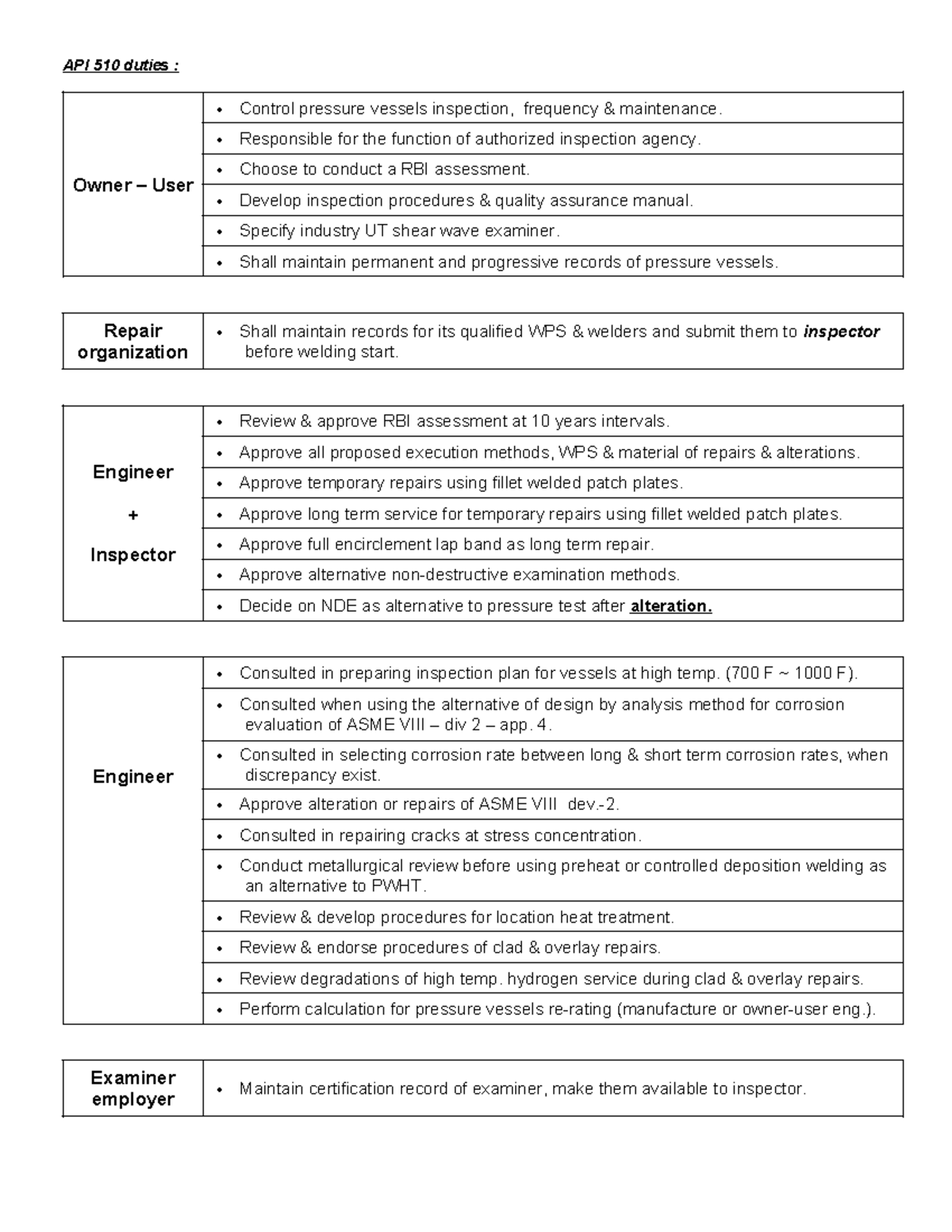 510-duities - API 510 duties : Owner – User Control pressure vessels ...