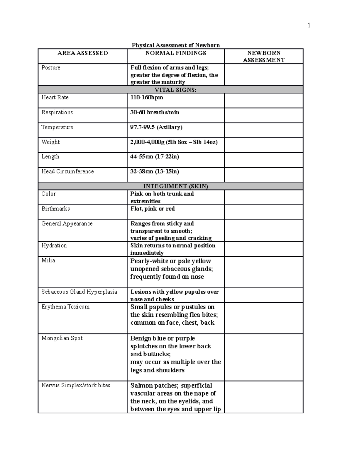 Physical assessment of Newborn form - Physical Assessment of Newborn ...