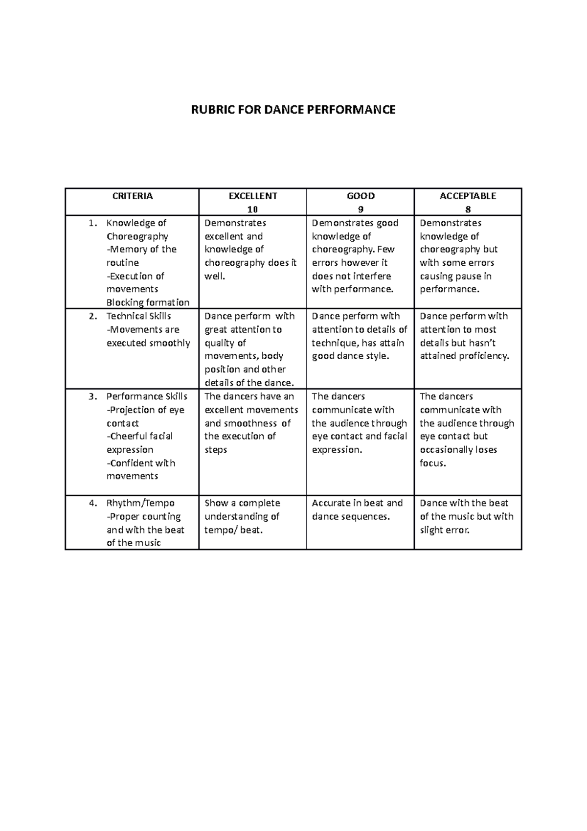 Rubric FOR Dance Performance - RUBRIC FOR DANCE PERFORMANCE CRITERIA ...