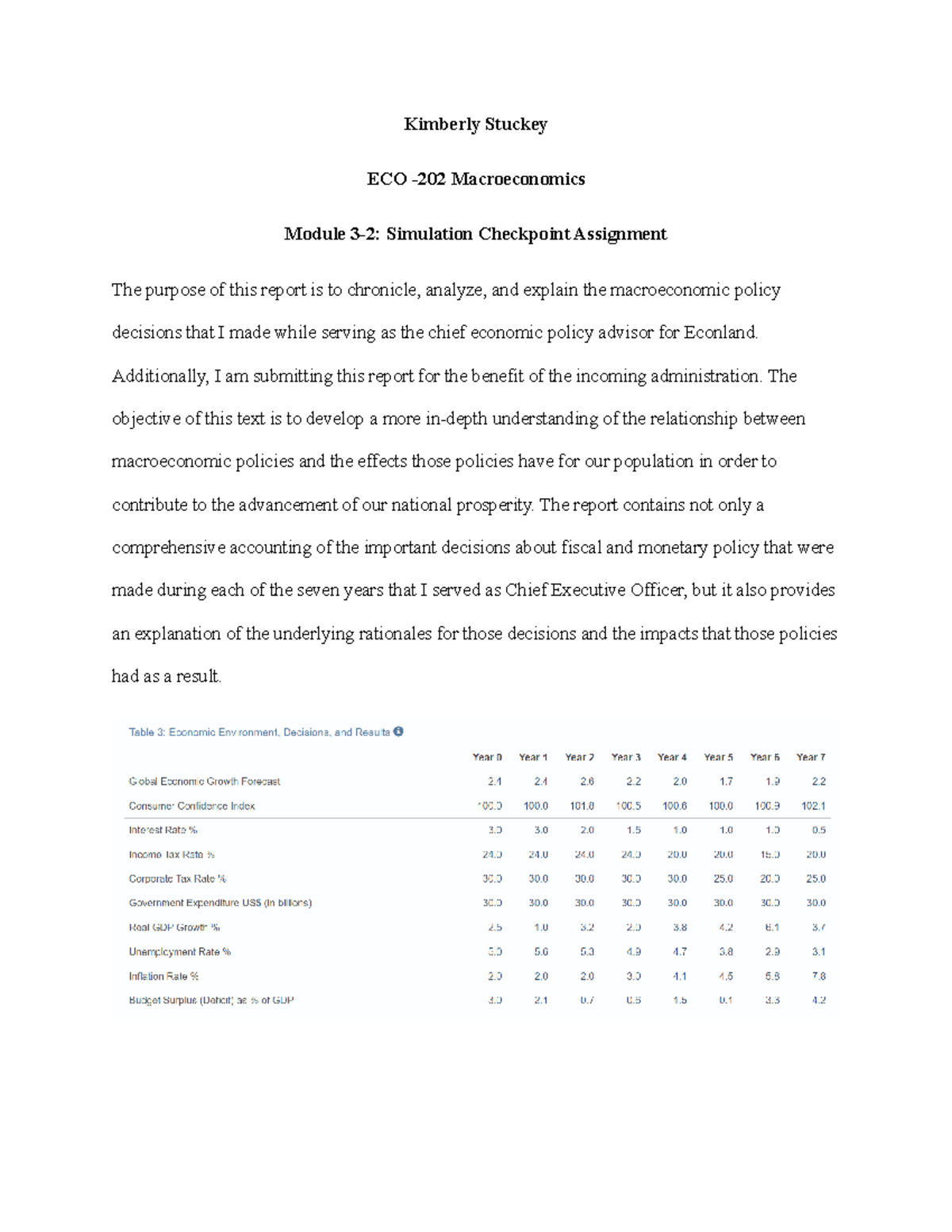 Checkpointe Assignment Module 3 ECO 202 - Kimberly Stuckey ECO -202 ...