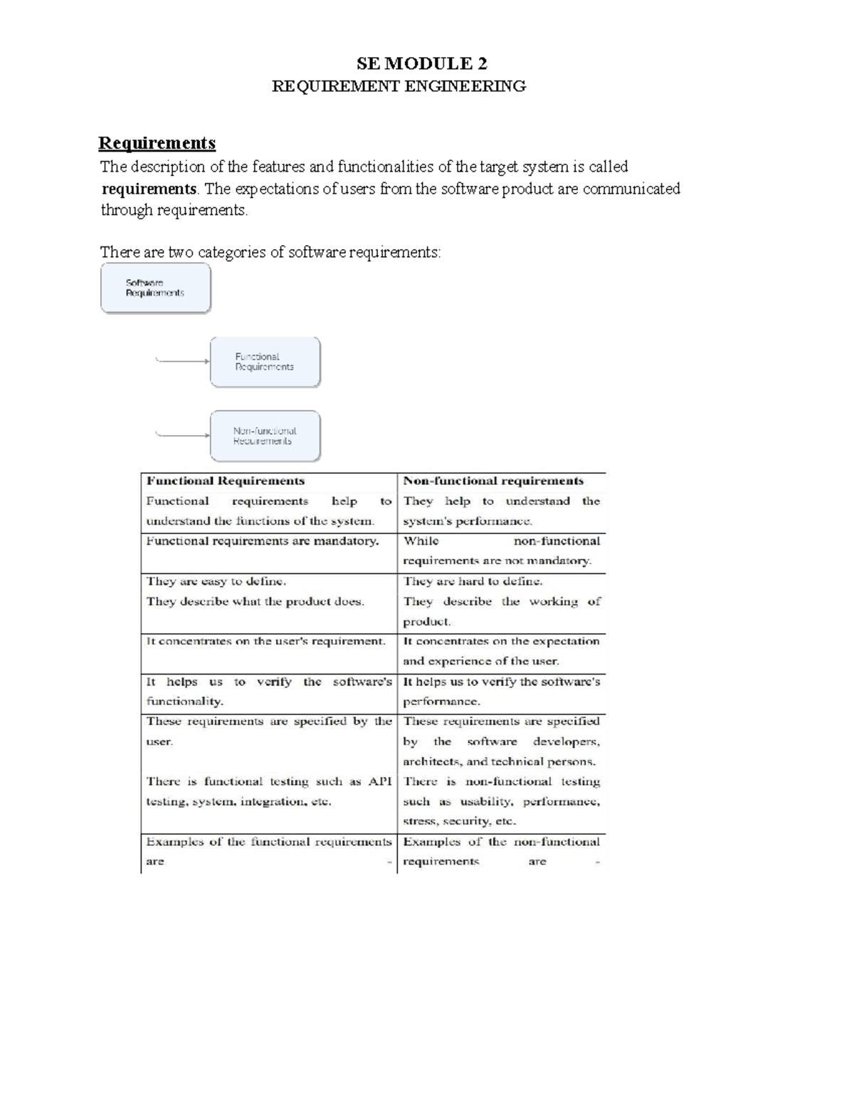 Se2 Lecture Note Of 2 Module Se Module 2 Requirement Engineering