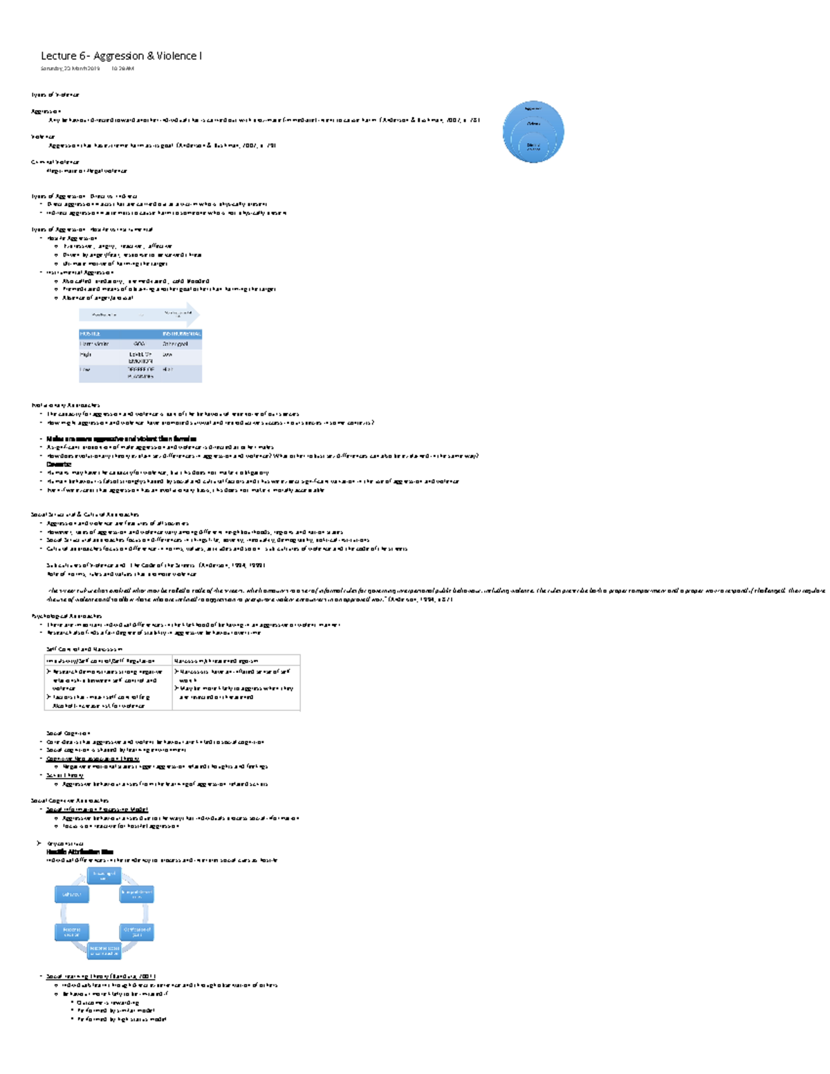 CRIM217 - Lecture Summary (6) - Warning: TT: undefined function: 32 dLJƉĞƐ ŽĨ sŝŽůĞŶĐĞ ŐŐƌĞƐƐŝŽŶ ...