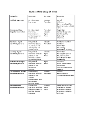 Form-2-Claim-UCPR - UCPR Form - SUPREME/DISTRICT/MAGISTRATES COURT OF ...