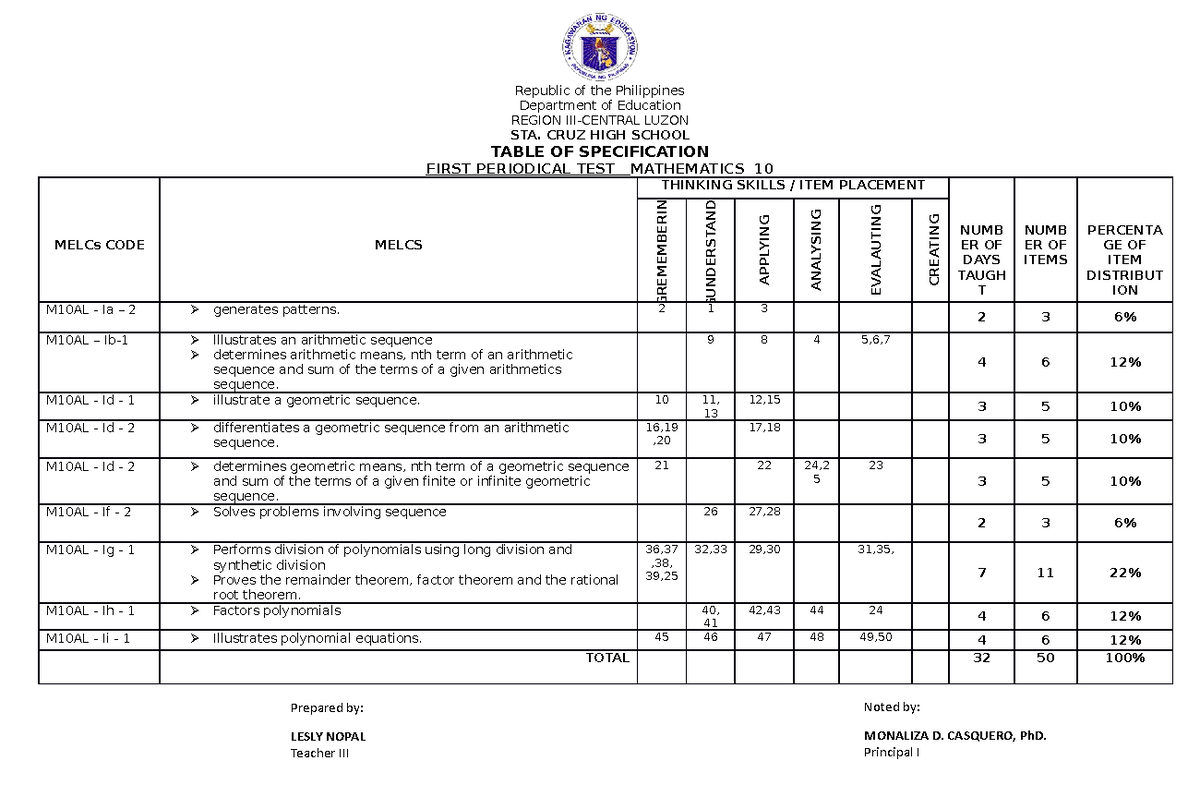 TOS ( First) - Republic of the Philippines Department of Education ...
