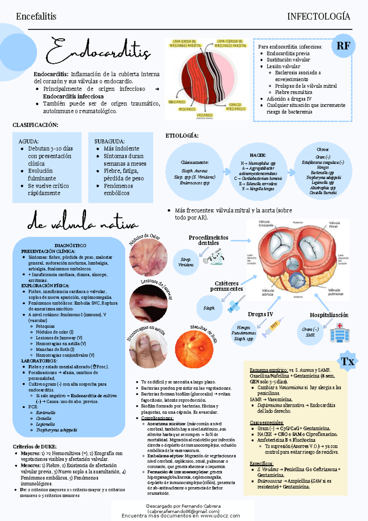 Endocarditis - RF Tx Cambiar a Vancomicina si hay alergia a las ...