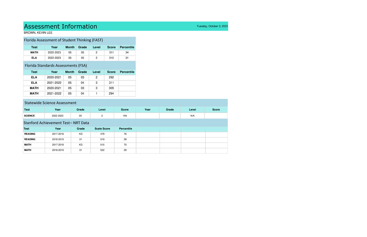 Assessment Data Report - Assessment Information Statewide Science ...