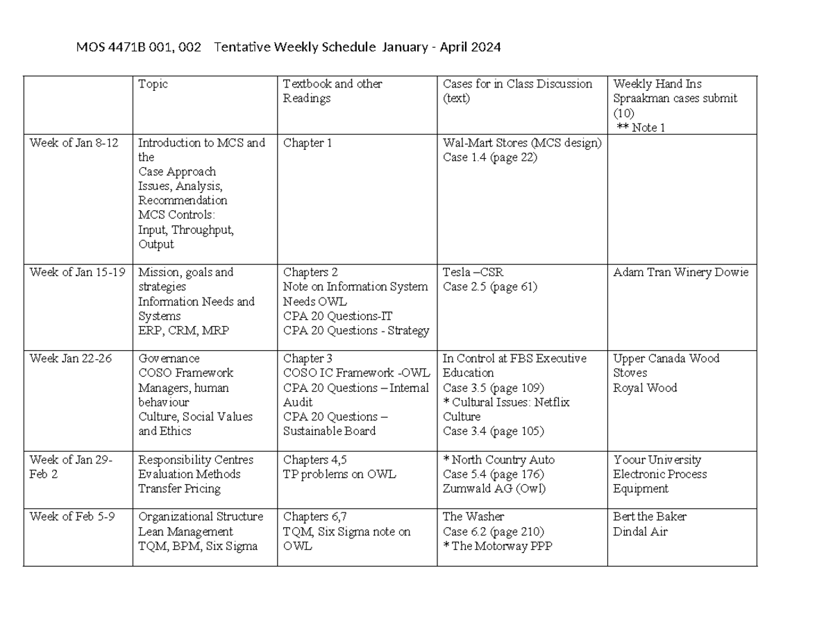 MOS+4471B+001+002+1239+Jan-Apr+2024+Weekly+Schedule - MOS 4471B 001 ...