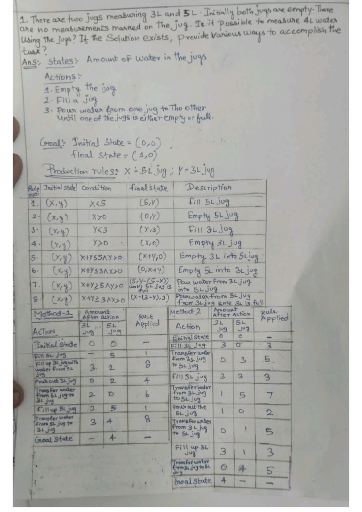 Imp ai - Artificial Intelligence - Studocu