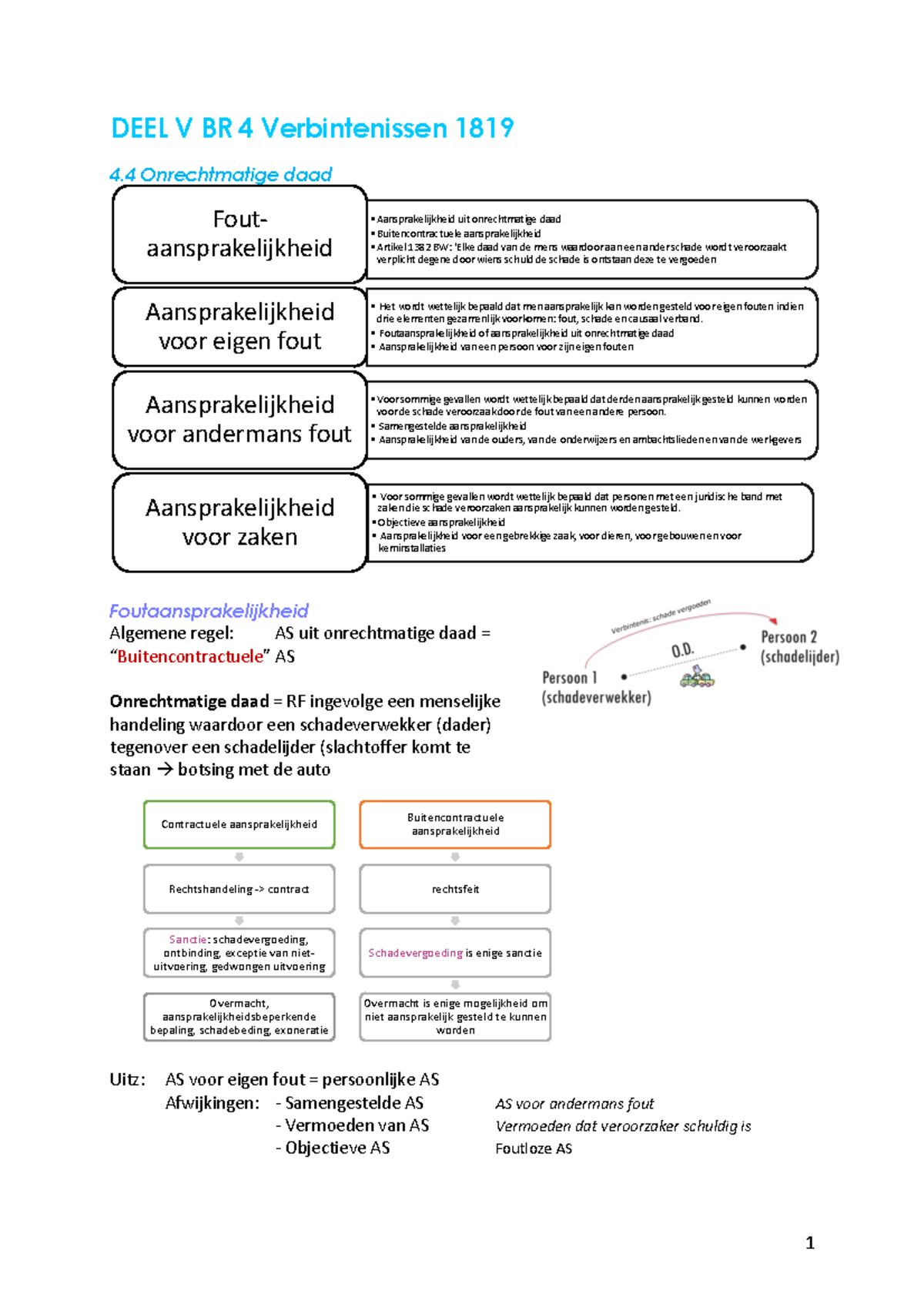 Hoofdstuk verbintenissen - Warning: TT: undefined function: 32 DEEL V BR 4 Verbintenissen 1819 4 ...