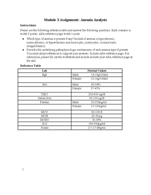 Thyroid Analysis Worksheet - Module 3 Assignment: Thyroid Diagnostic ...