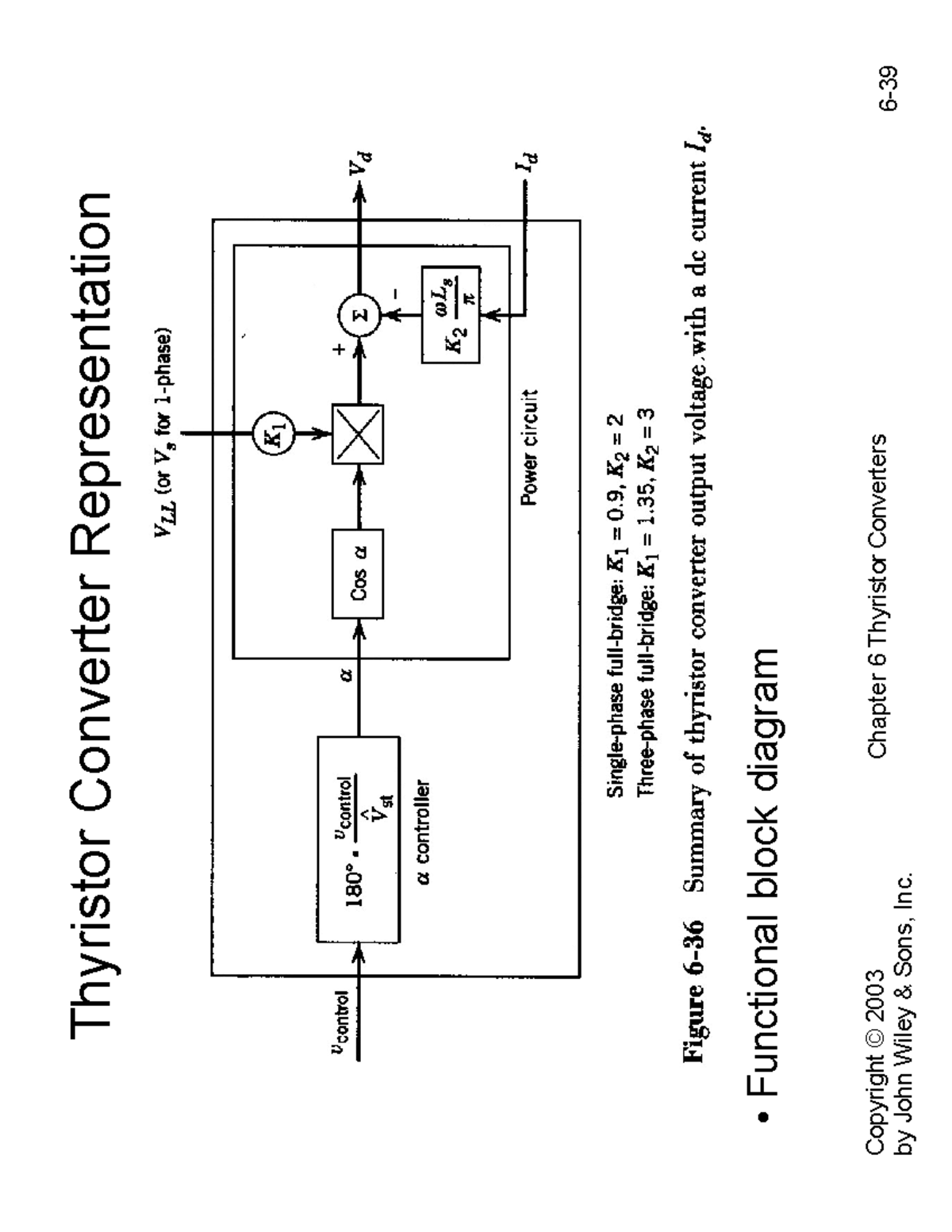 DC-DC Switch-Mode Converters Overview - Copyright © 2003 by John Wiley ...