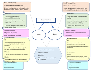 Lab report for bio - BIOL 190 - Studocu