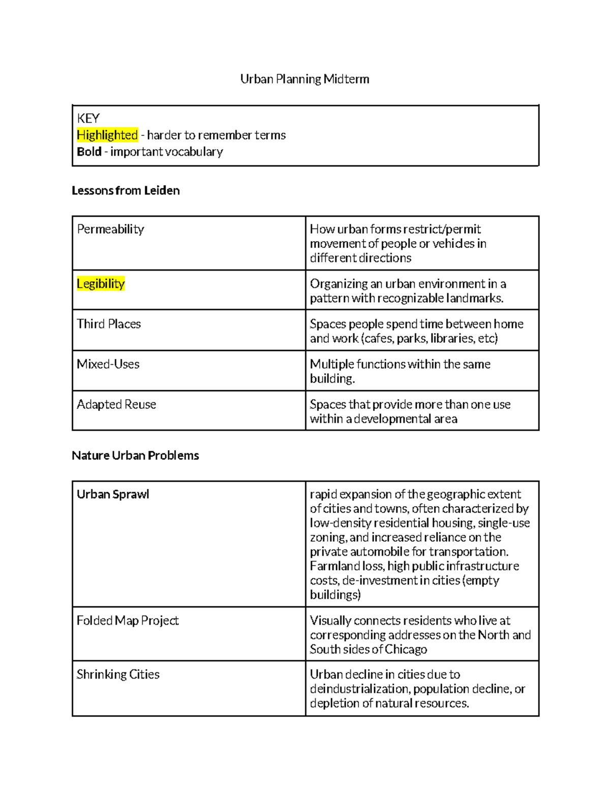 Midterm Review Notes - Urban Planning Midterm KEY Highlighted - harder ...