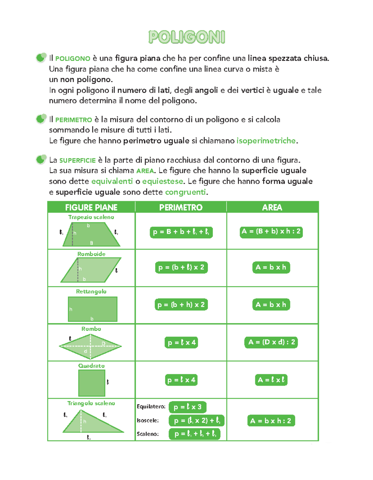 Formule perimetro e area Poligoni - Il POLIGONO è una figura piana che ...