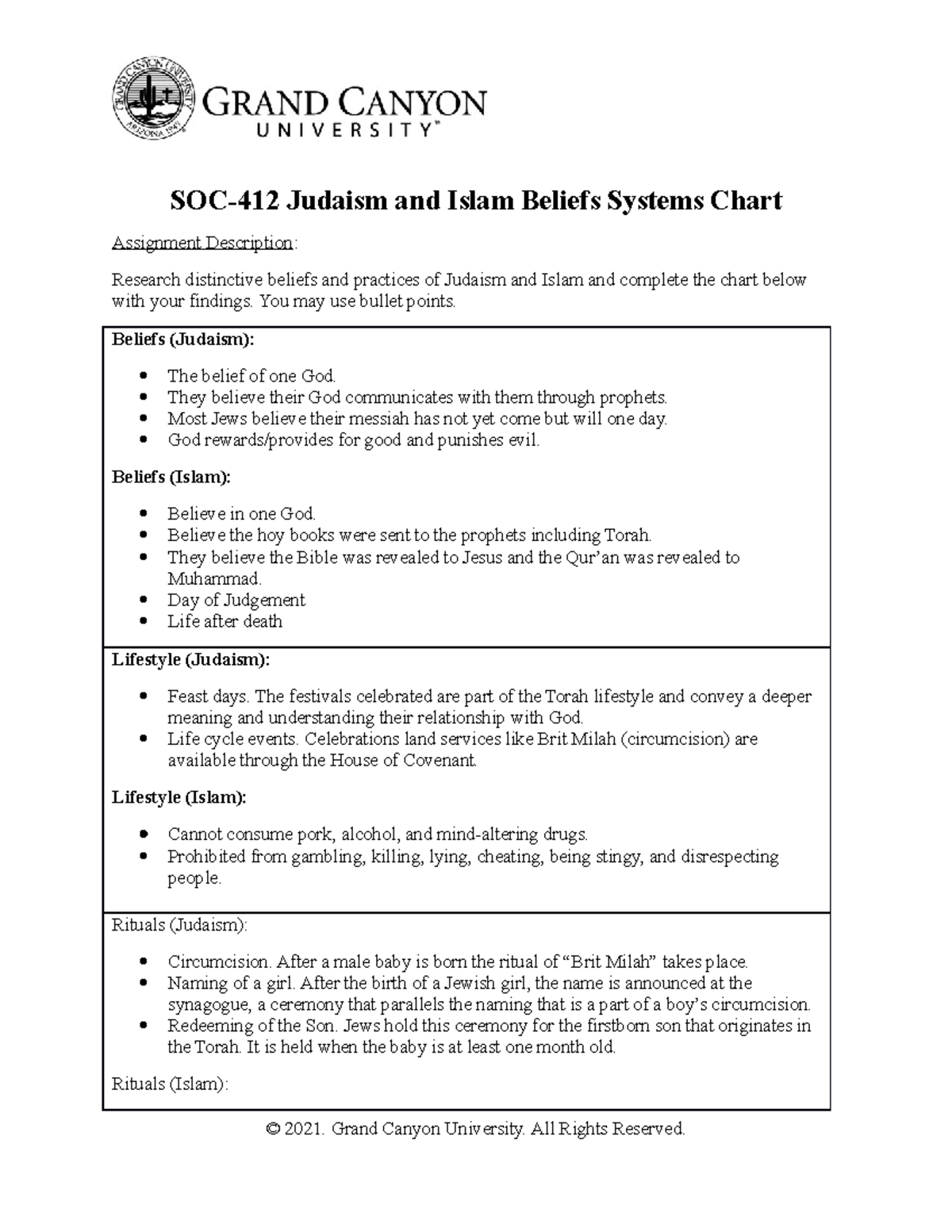 Judaism and Islam Beliefs Systems Chart 2 - SOC-412 Judaism and Islam Beliefs Systems Chart ...