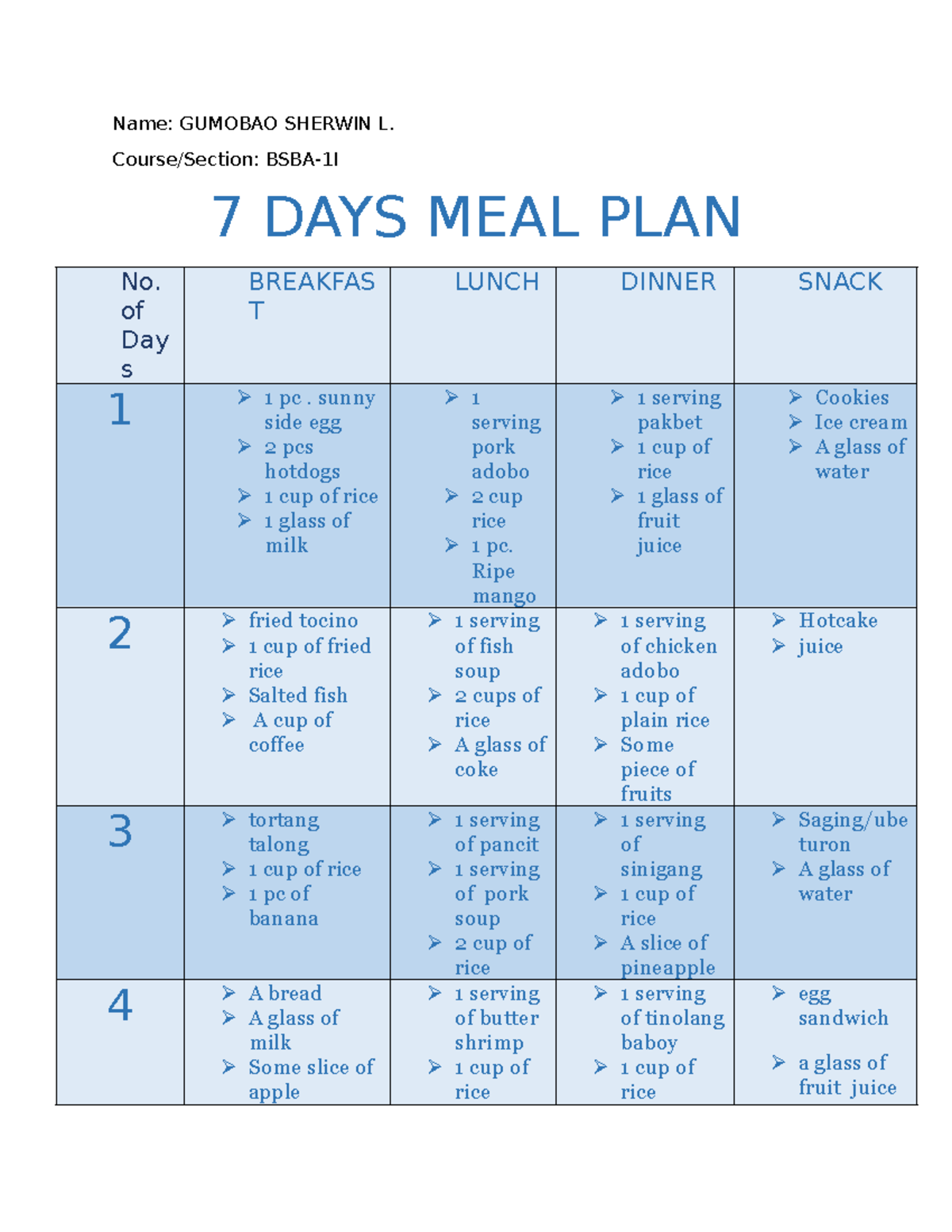 7 DAYS MEAL PLAN - Name: GUMOBAO SHERWIN L. Course/Section: BSBA-1I 7 ...