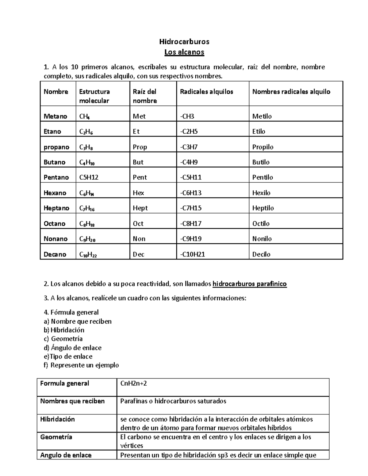 Guía alcanos 1 - Hidrocarburos Los alcanos A los 10 primeros alcanos ...