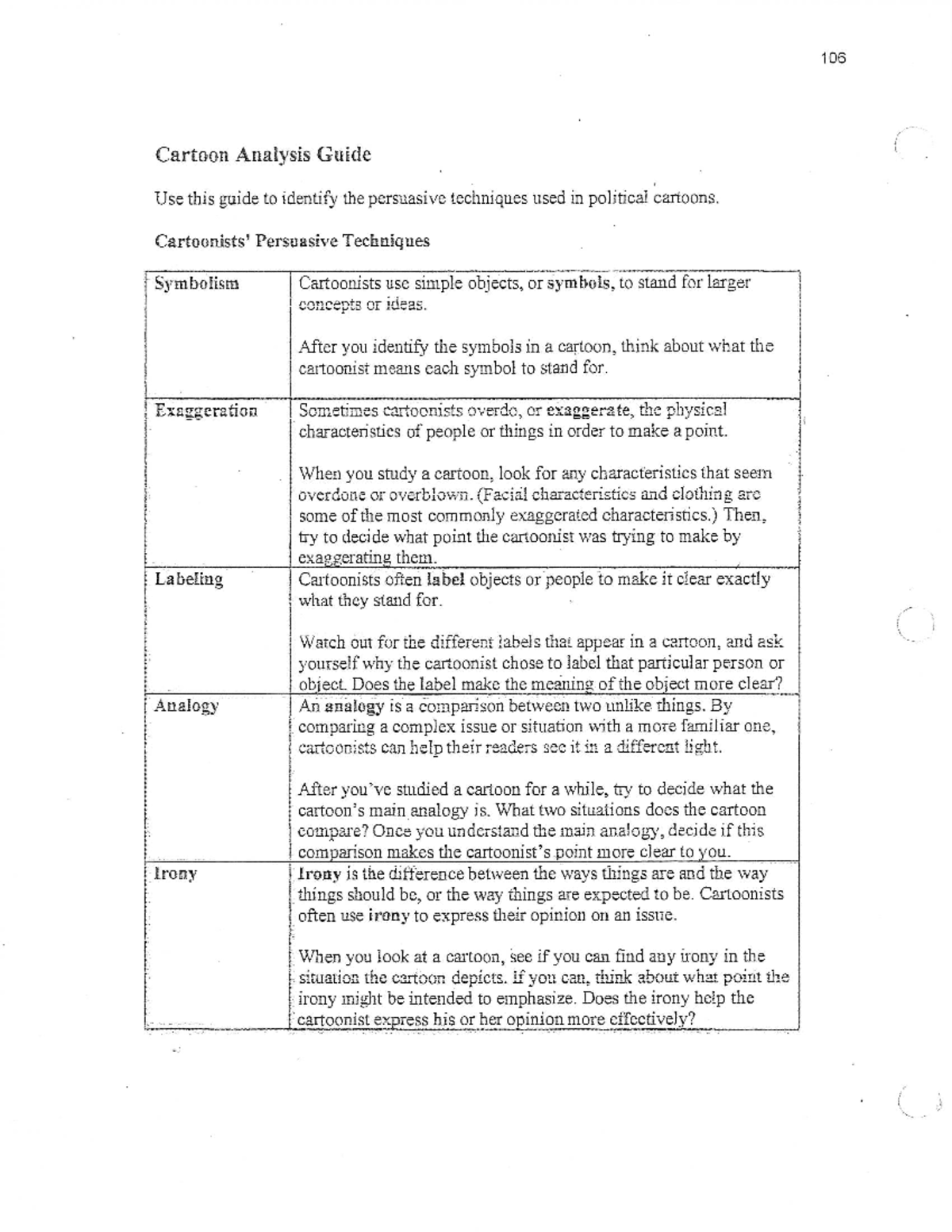Cartoon Analysis Guide - Persuasive Techniques Symbolism Cartoonists ...