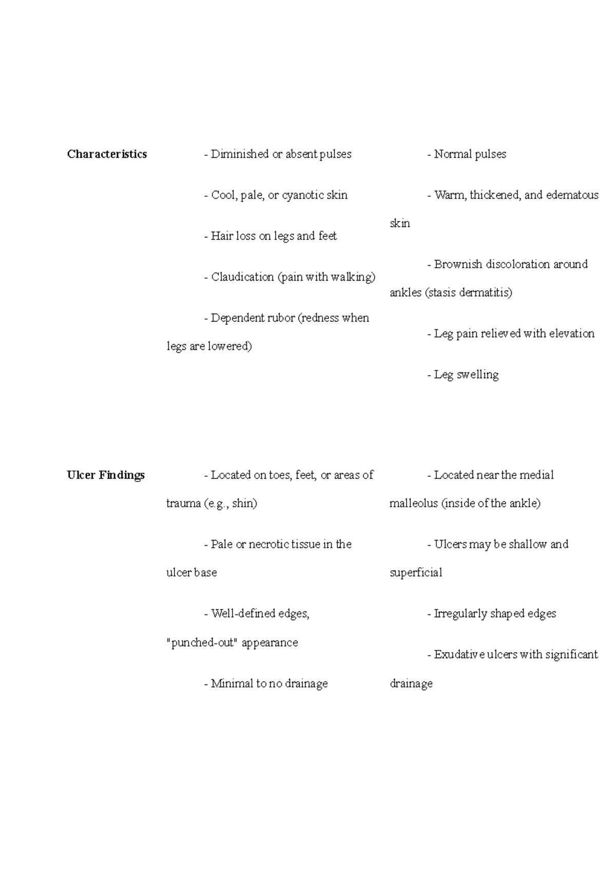 ABSN s1 - Google 文档 - notes - Characteristics - Diminished or absent ...