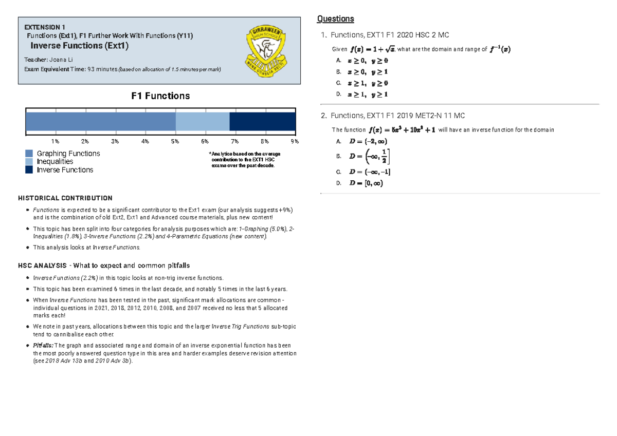 Smarter Maths Inverse Functions Extension 1 Functions Ext1 F1 1786