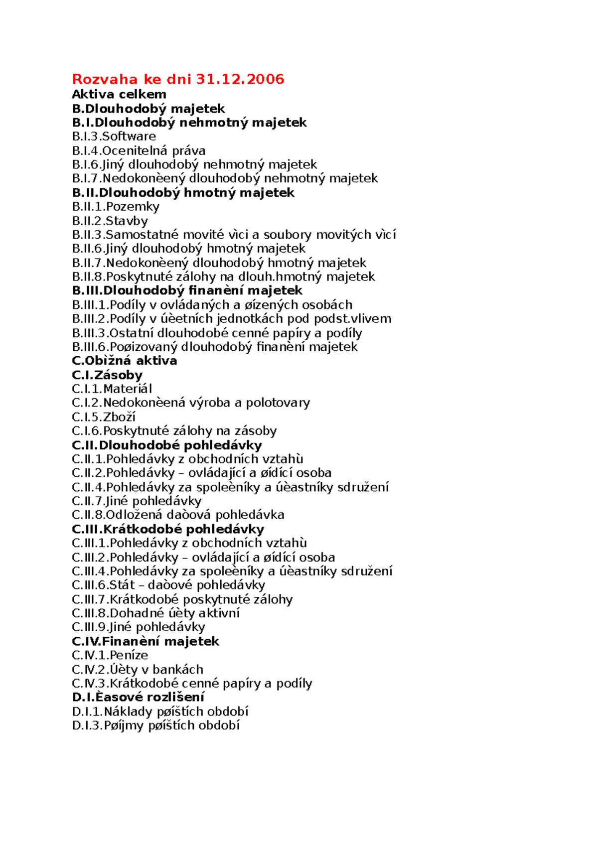 Vzor rozvahy a vysledovky - Rozvaha ke dni 31.12 Aktiva celkem Bý ...