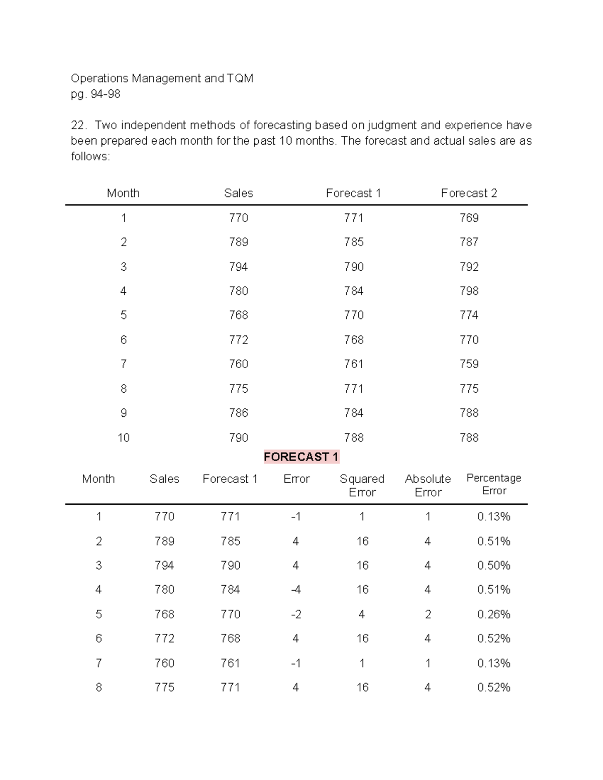 Opman pg. 94-98 #22, 28 - Operations Management and TQM pg. 94- Two ...