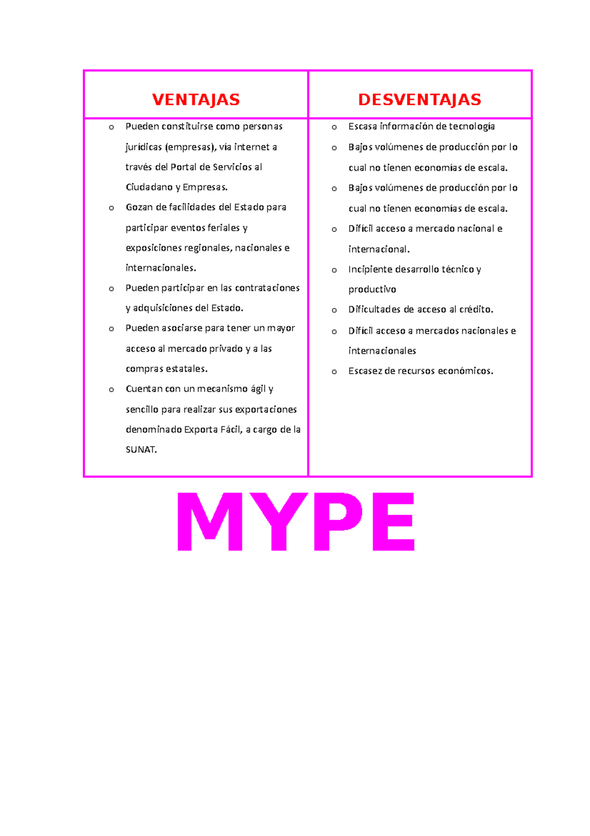 Ventajas y Desventajas vannery wong - VENTAJAS DESVENTAJAS o Pueden ...