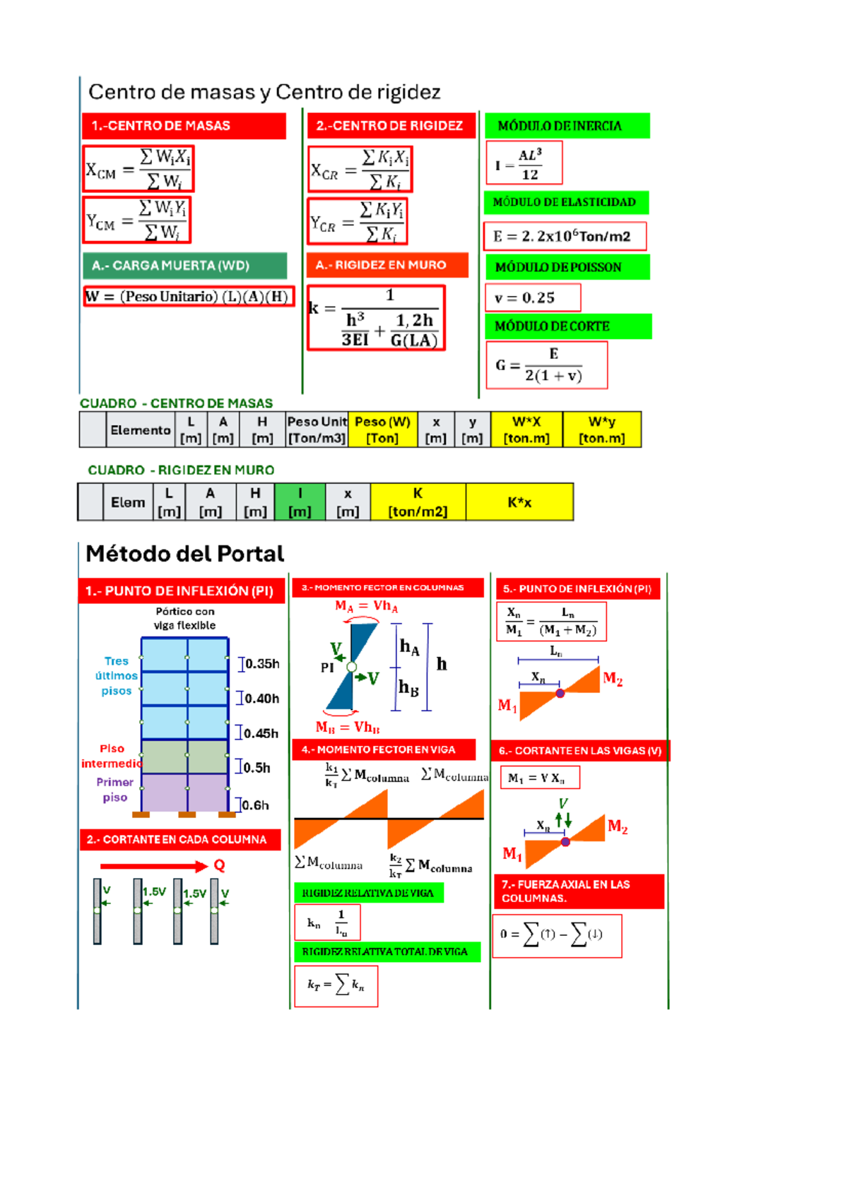 Tabla 1 - PC3 - Formulario para realizar la practica calificada numero 3 - Centro de masas y ...
