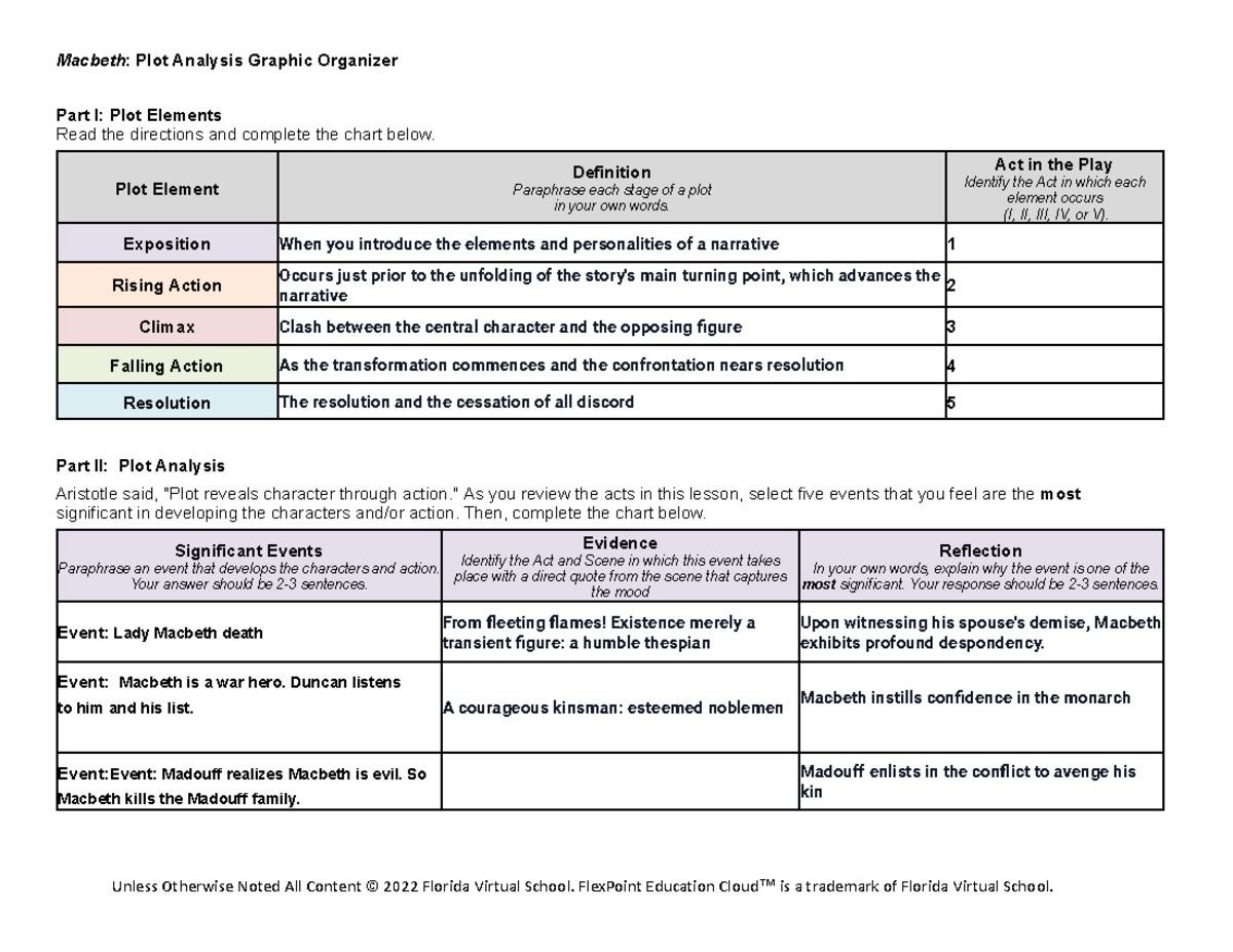 Plotting it out assess rubric - Macbeth: Plot Analysis Graphic ...