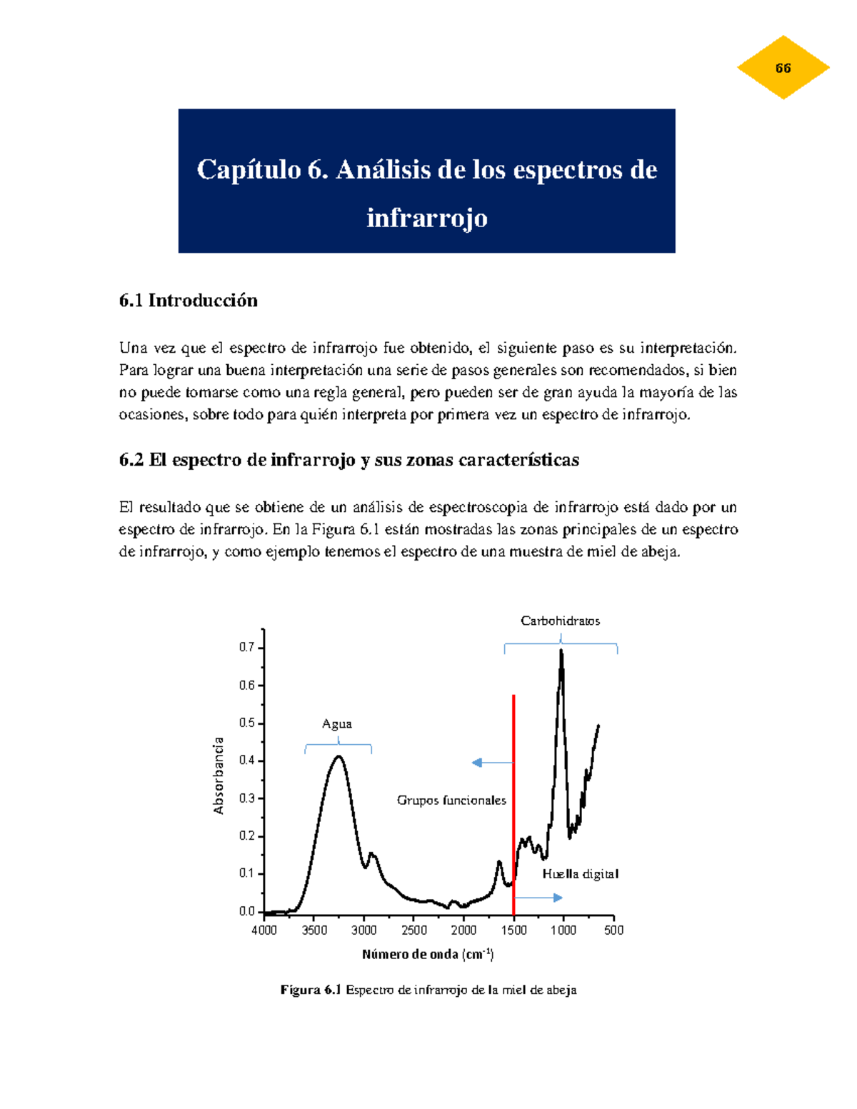 Cap 6 Analisis de los espectros de infrarrojo - 6 Introducción Una vez ...