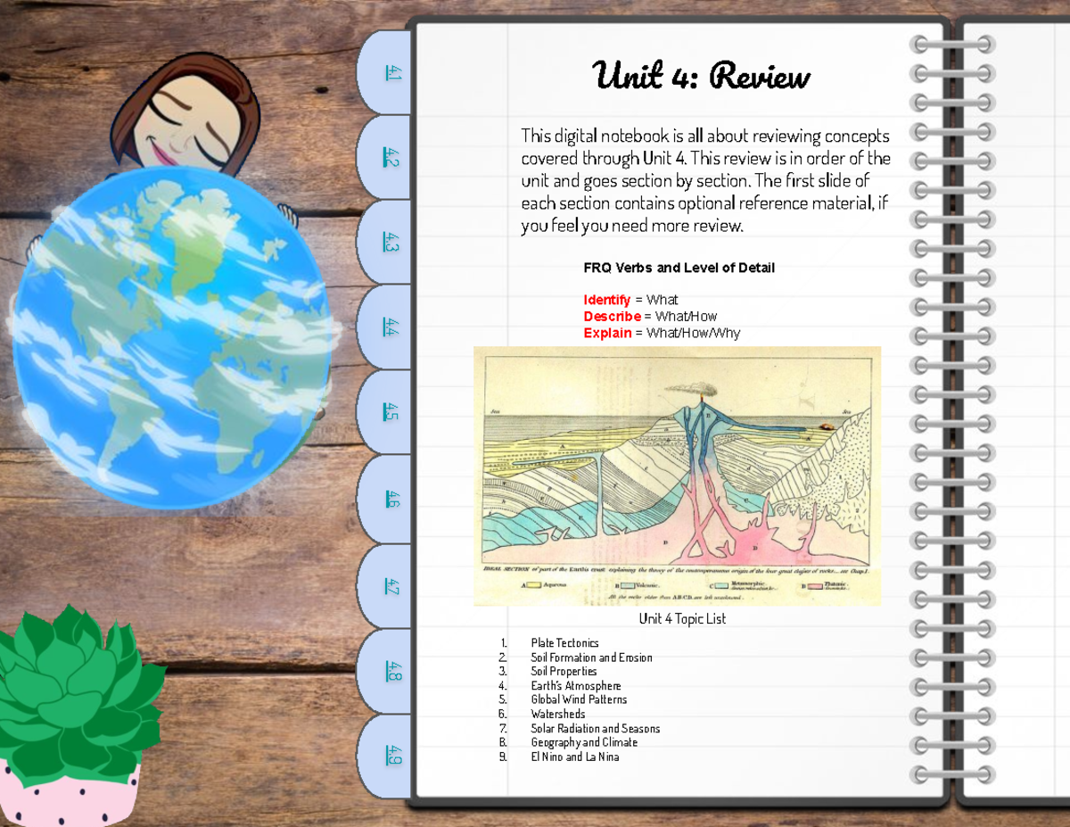 Unit 4 Review Assignment - 4. 4. 4. ####### 4. Unit 4: Review This ...