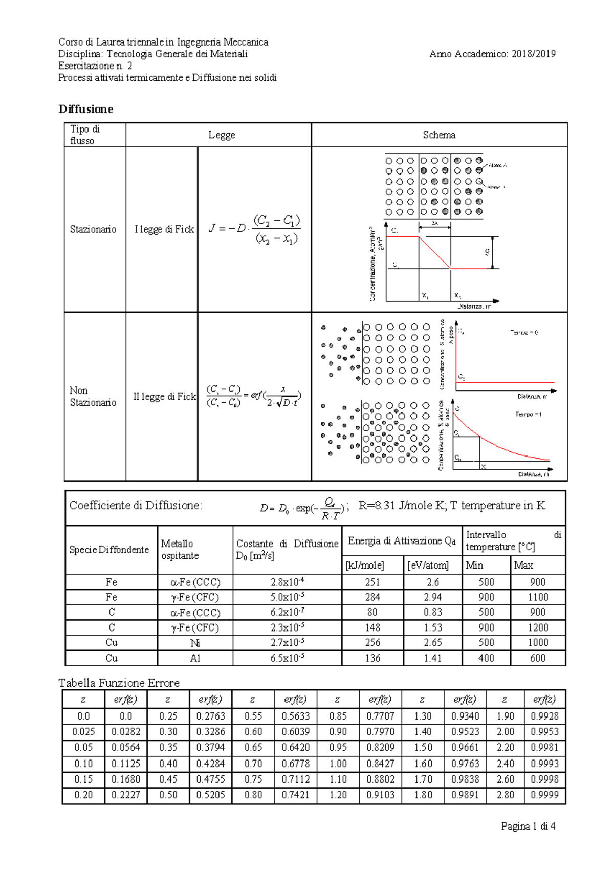Eserciziario 2-TGM 18-19 - Disciplina: Tecnologia Generale dei ...