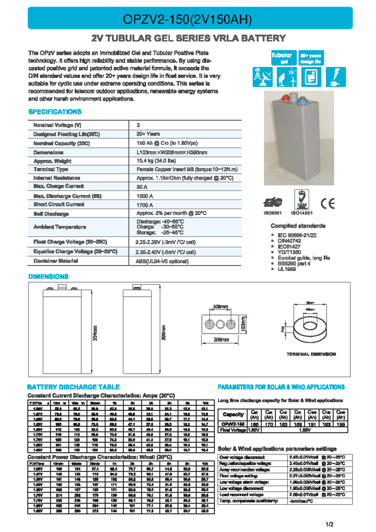 OPz V2-150 - CATALOGO - Operación y Control en Sistemas Eléctricos de ...